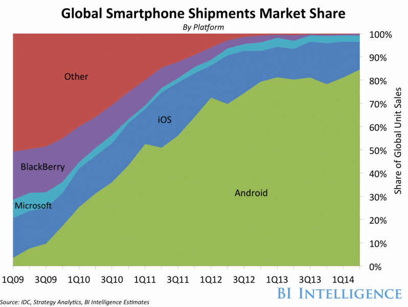 The Cornerplay: The passing of an era – Microsoft's rise, fall and ...