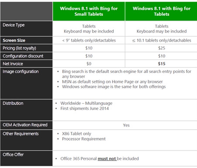 This is how much Microsoft charges OEMs for Windows 8.1 with Bing ...