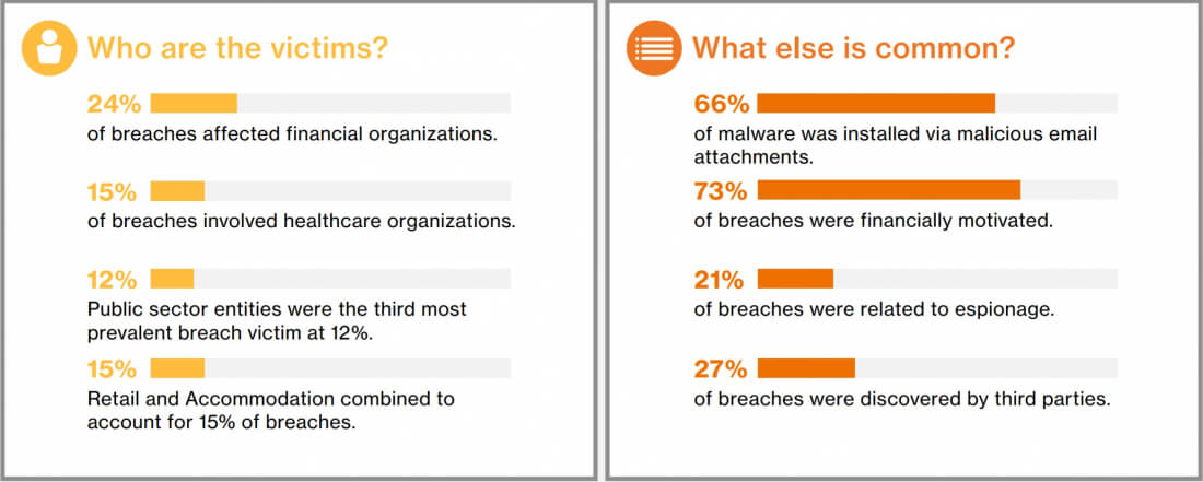 Verizon report finds ransomware instances have doubled over the last ...