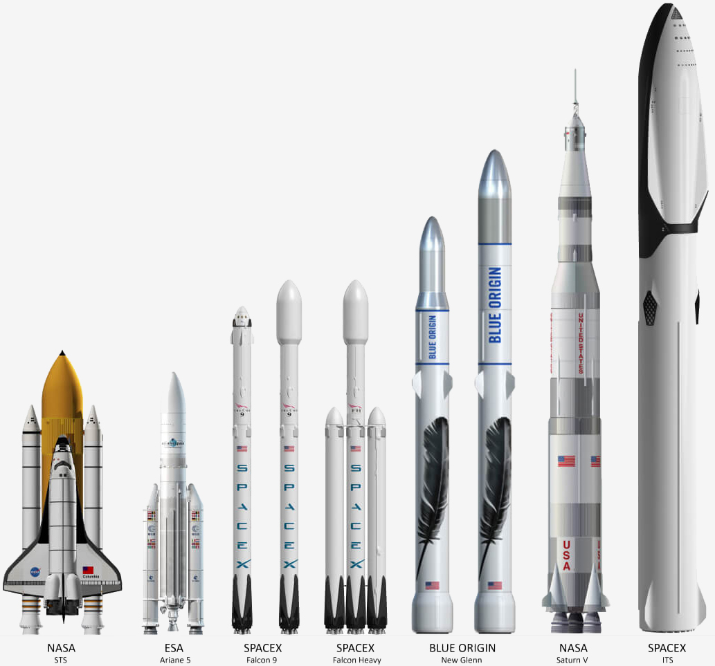 Rocket Spacex Mars Rocket Spacex Mars