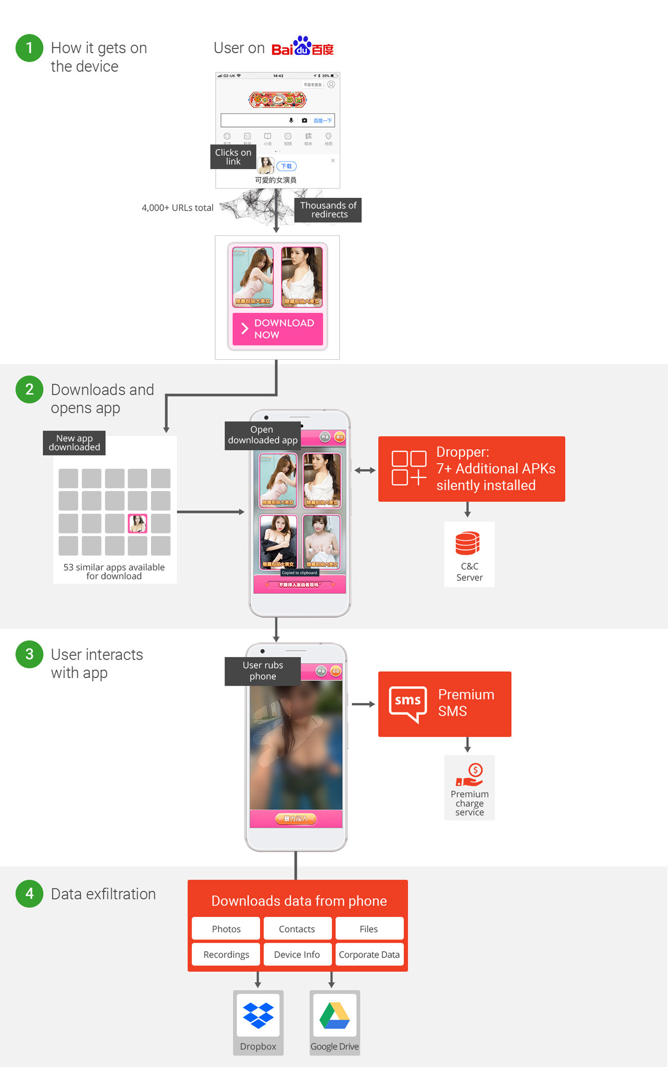 New Android Malware Can Steal Data Record Audio And Send Sms Messages