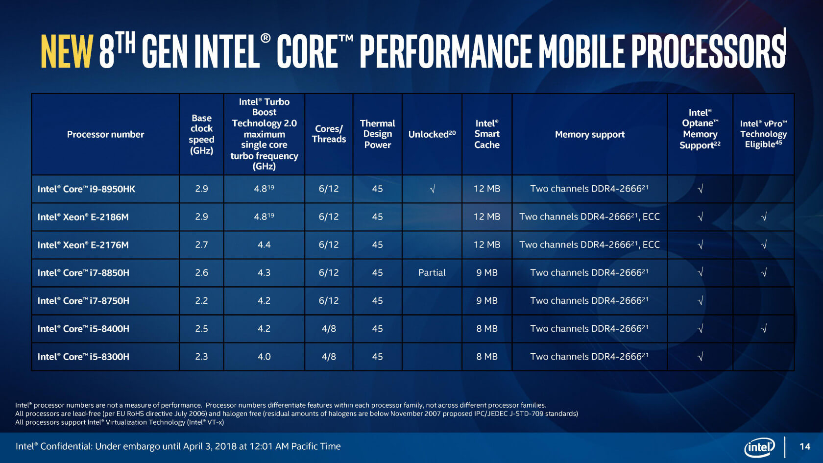 Intel Unveils 13th Gen Core Mobile Processors Raptor 53 OFF Intel Unveils 13th Gen Core Mobile Processors Raptor 53 OFF