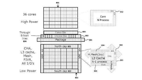TSMC's stacked wafer tech could double the power of Nvidia and AMD GPUs ...
