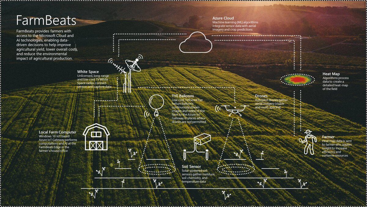 DJI and Microsoft bring support for native Windows apps to drones with ...