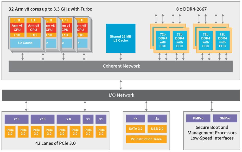 Former Intel president's startup launches new processors to compete in ...