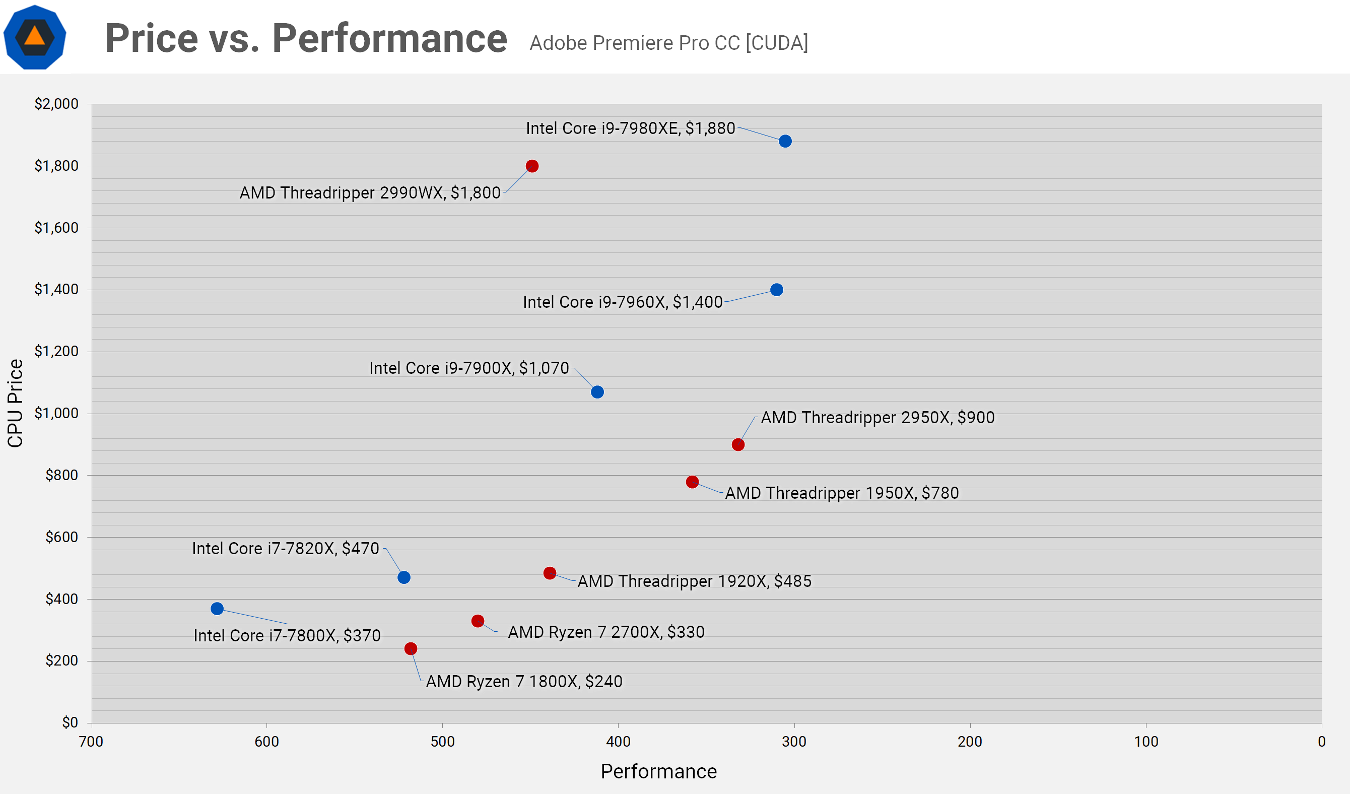Software fix can double Threadripper 2990WX's performance in certain ...