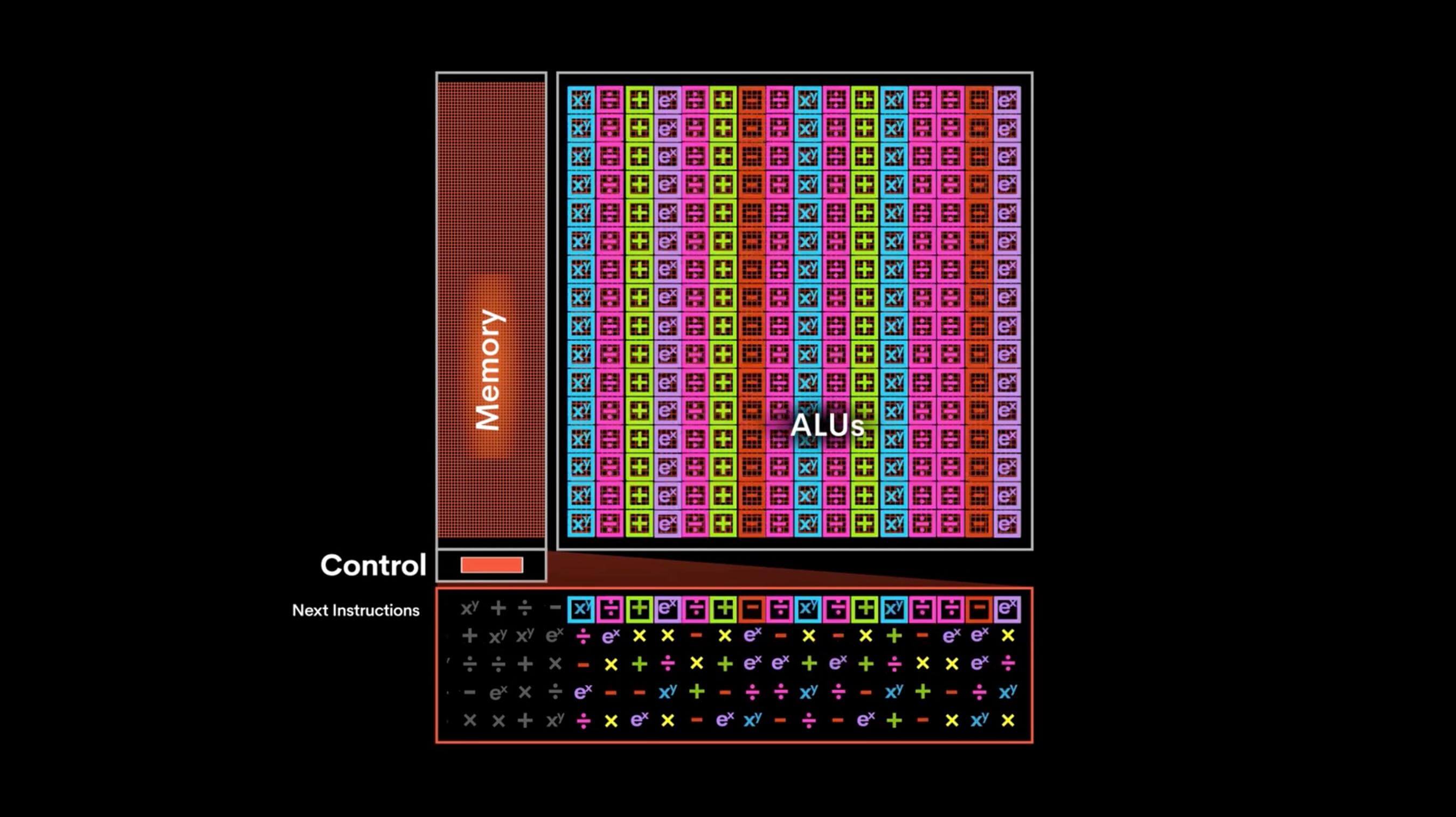 Groq launches the first AI accelerator card capable of 1 PetaOPS | TechSpot