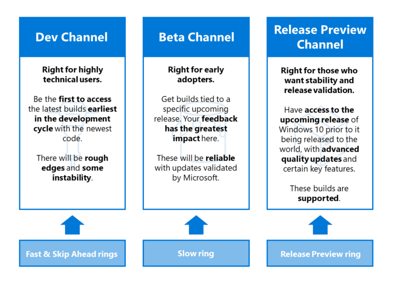 Microsoft Release Cycle