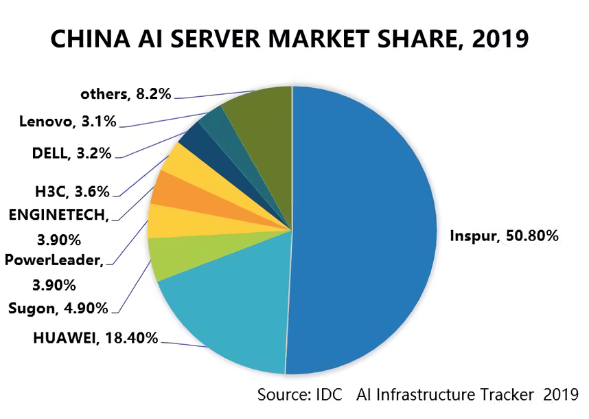 Intel suspends shipments to China's largest server maker, complying ...