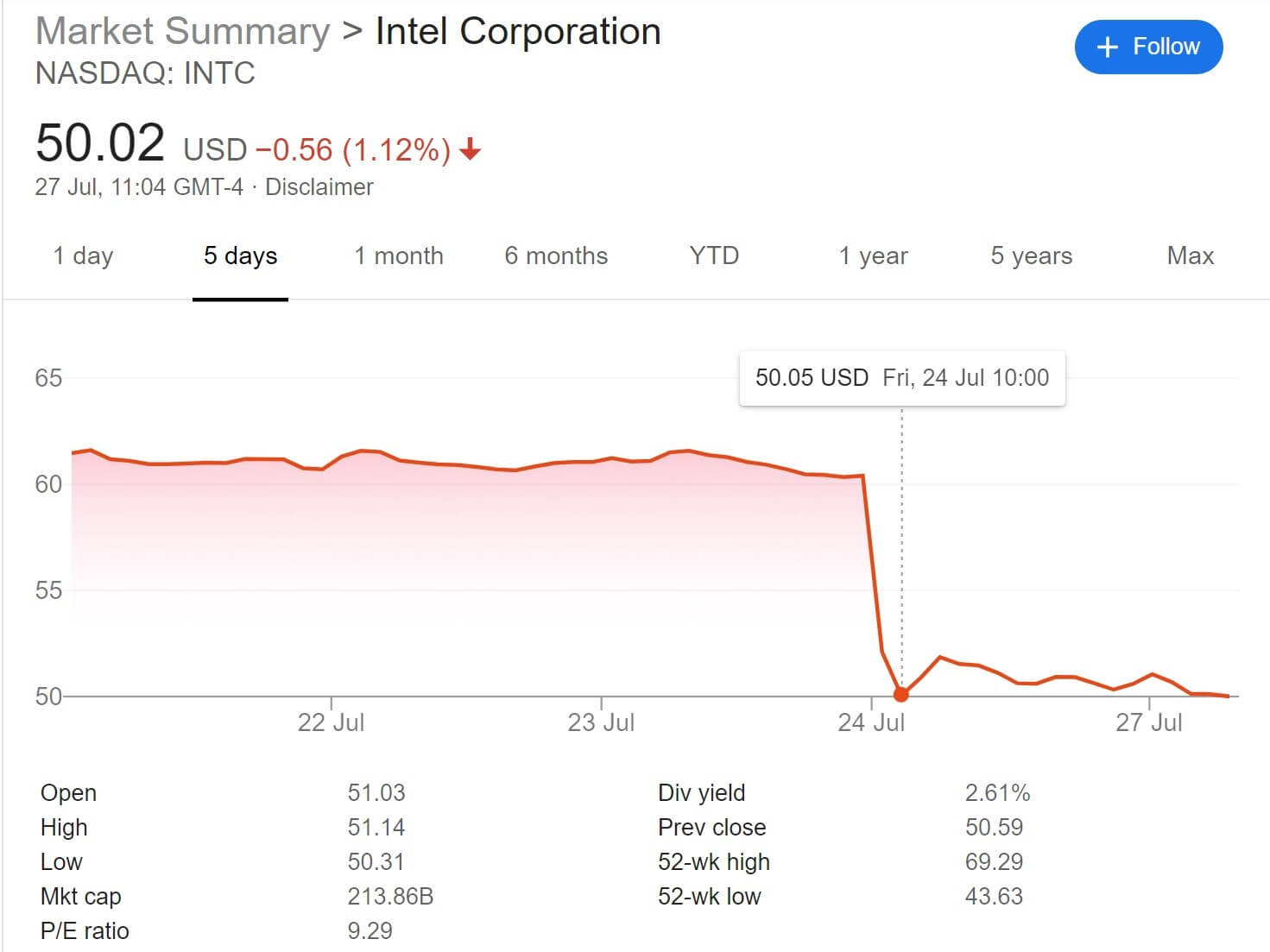 Intel facing class-action lawsuit over 7nm delay | TechSpot Intel facing class-action lawsuit over 7nm delay | TechSpot