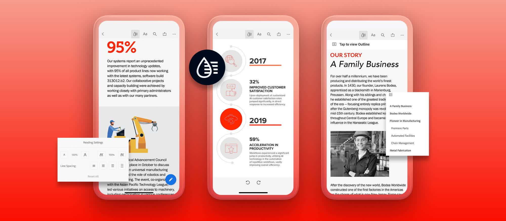 Acces D Version Mobile