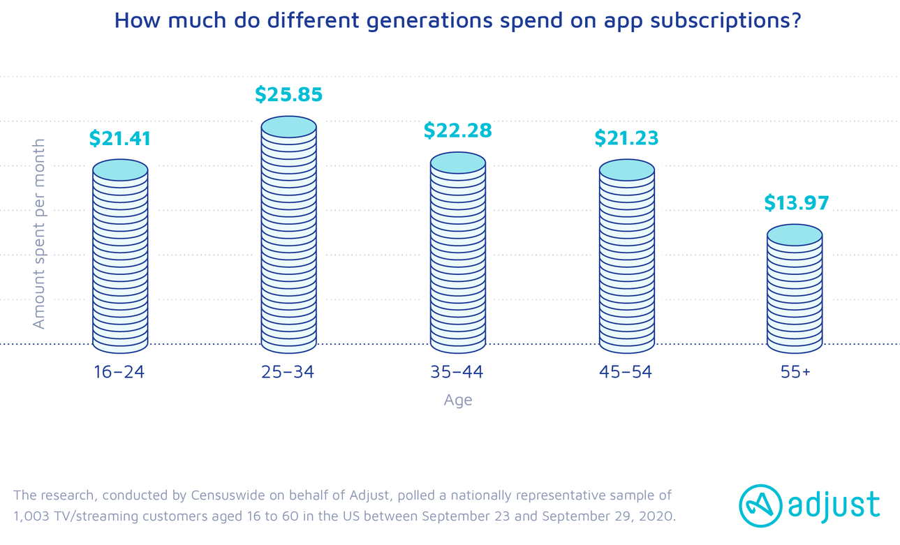 Nearly 80 percent of the top 225 apps in the Play Store are ...