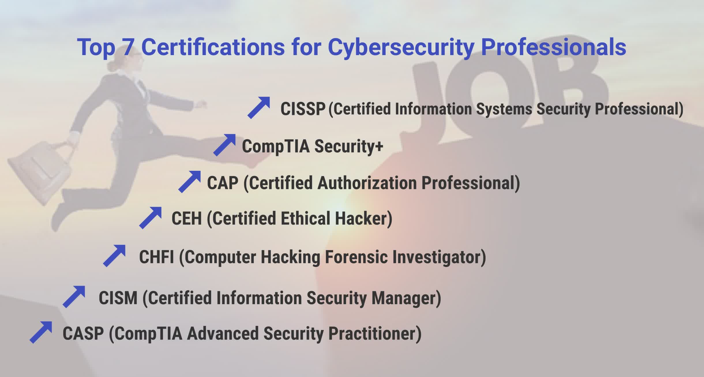 Grab two essential IT certifications on networking, information security and cybersecurity ...
