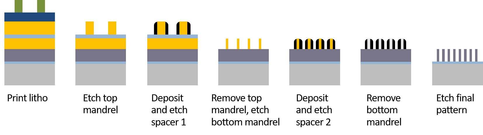 Micron's 1-alpha process node offers impressive improvements in DRAM ...