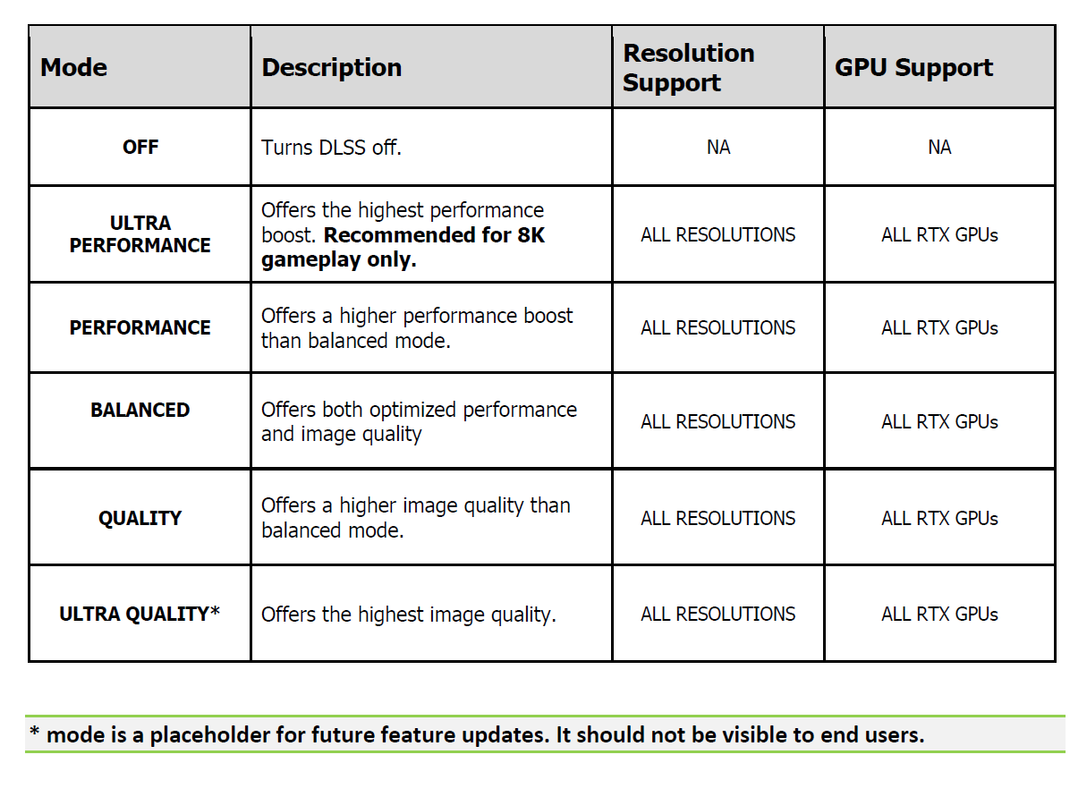 An Ultra Quality Mode Is Coming To Nvidia s DLSS 2 0 TechSpot An Ultra Quality Mode Is Coming To Nvidia s DLSS 2 0 TechSpot