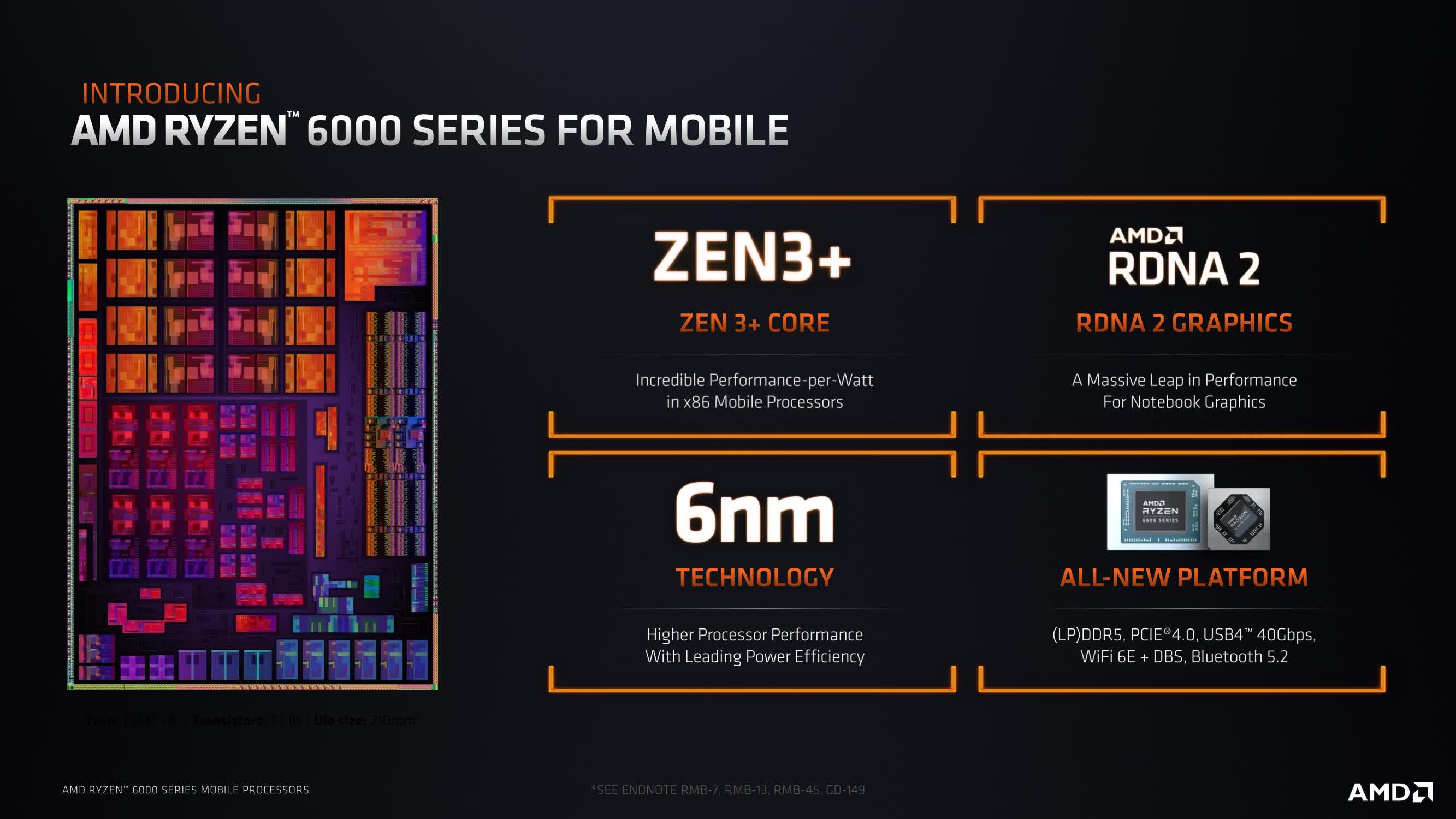 AMD Launches Ryzen 6000 Series For Laptops What s New With The Zen 3 AMD Launches Ryzen 6000 Series For Laptops What s New With The Zen 3