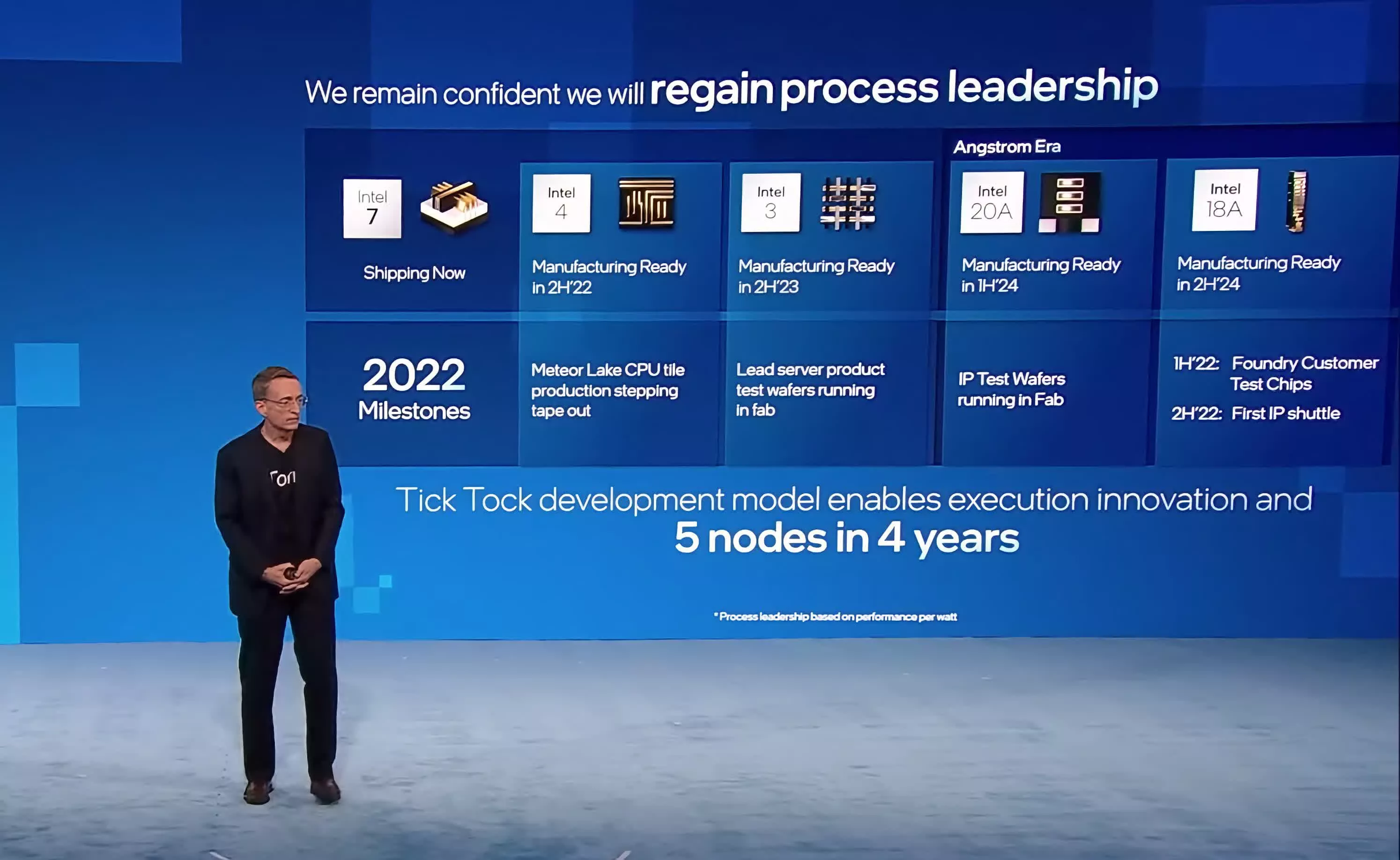 Intel unveils technology roadmap through 2024, Raptor Lake is coming ... Intel unveils technology roadmap through 2024, Raptor Lake is coming ...