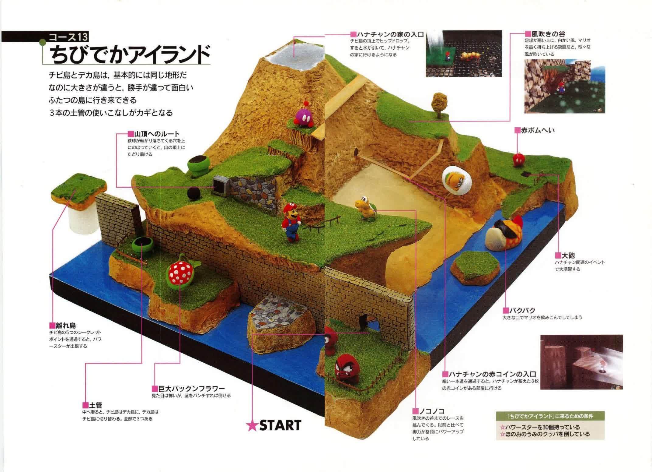 Nintendo won't let you read this Super Mario 64 guidebook from 1996 ...