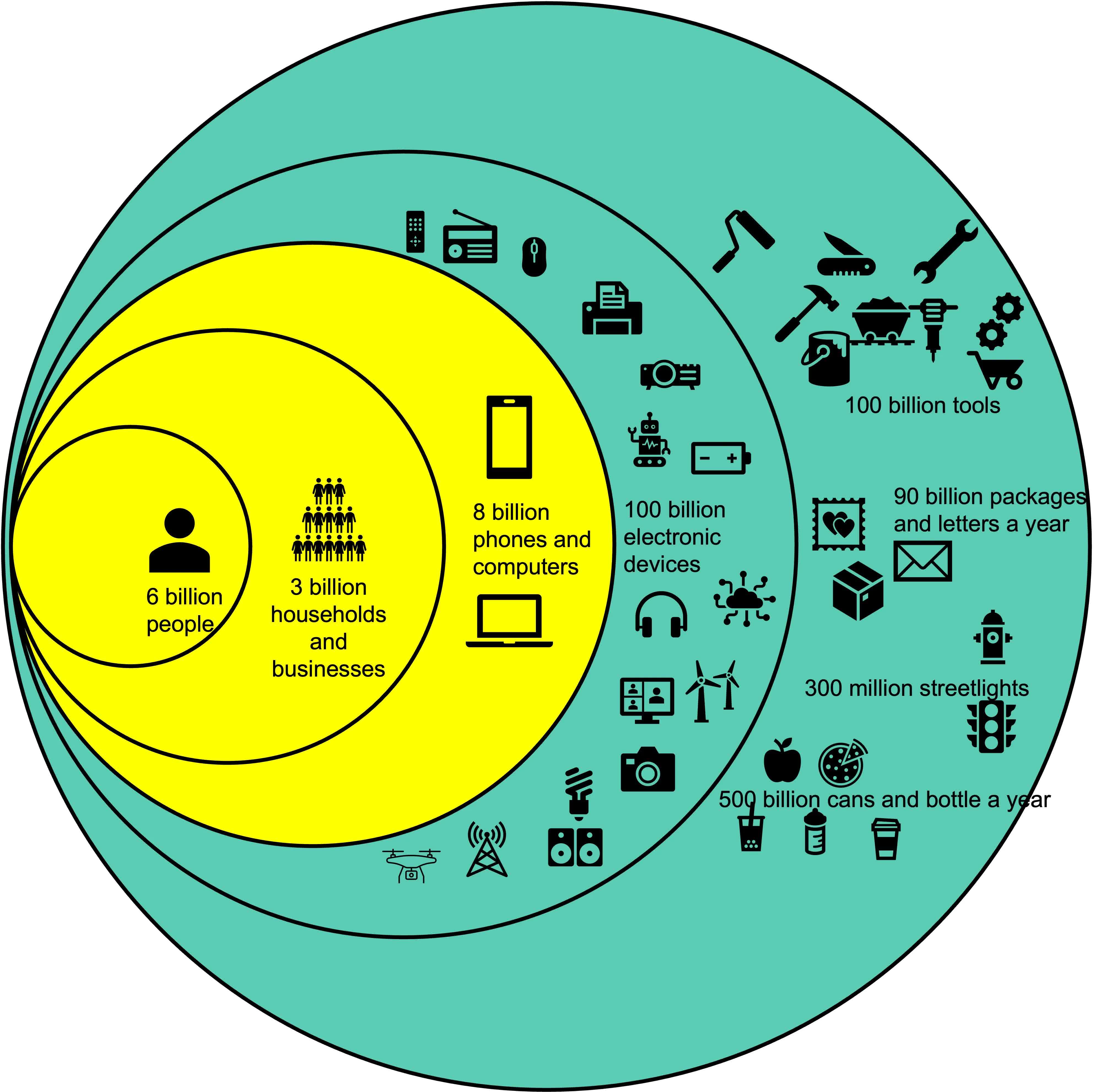 Trillion With A T A Word On The Internet Of Things TechSpot Trillion With A T A Word On The Internet Of Things TechSpot