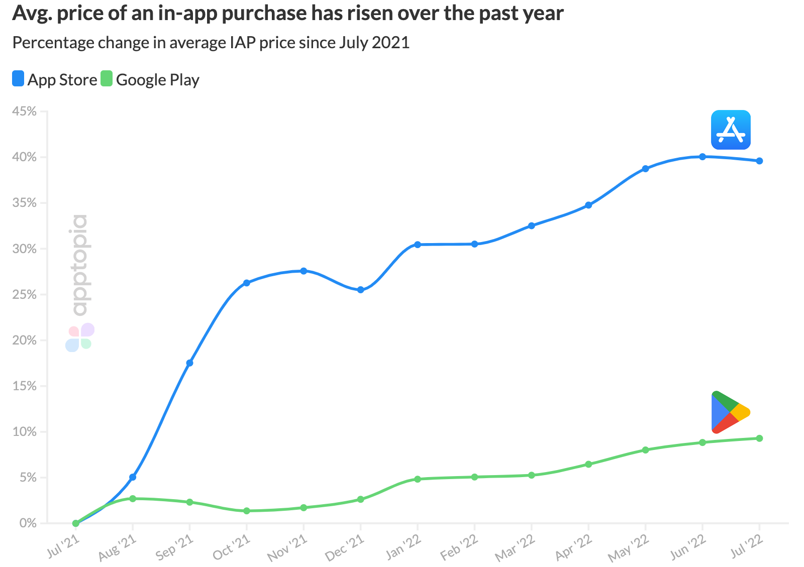 Apple s In app Purchase Prices Have Increased 40 Year over year TechSpot Apple s In app Purchase Prices Have Increased 40 Year over year TechSpot