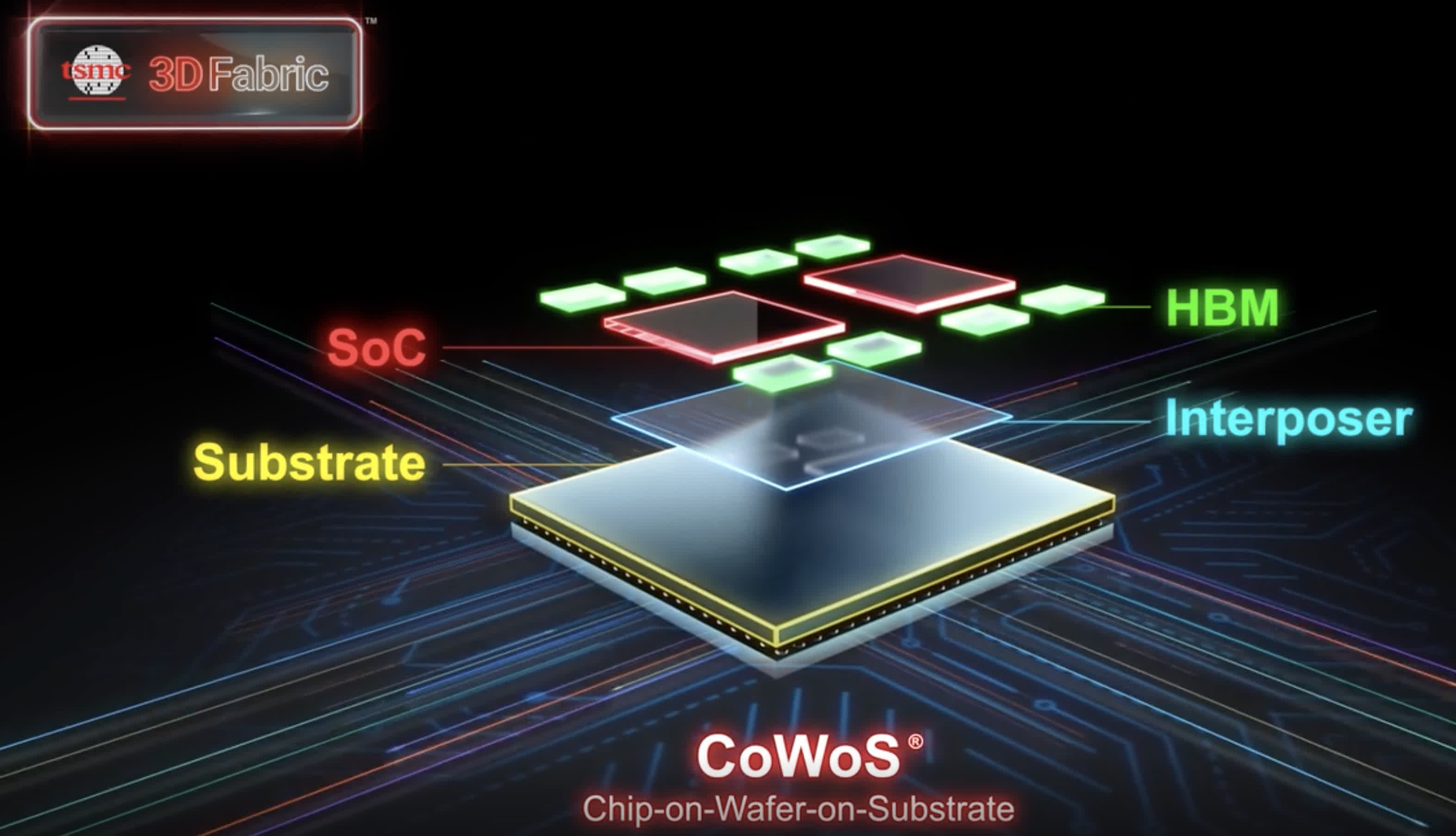 TSMC and industry partners form 3DFabric Alliance focused on advancing chiplet architectures ...