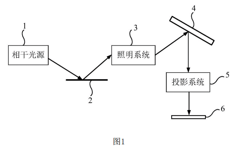 Huawei patents EUV lithography tools used to make