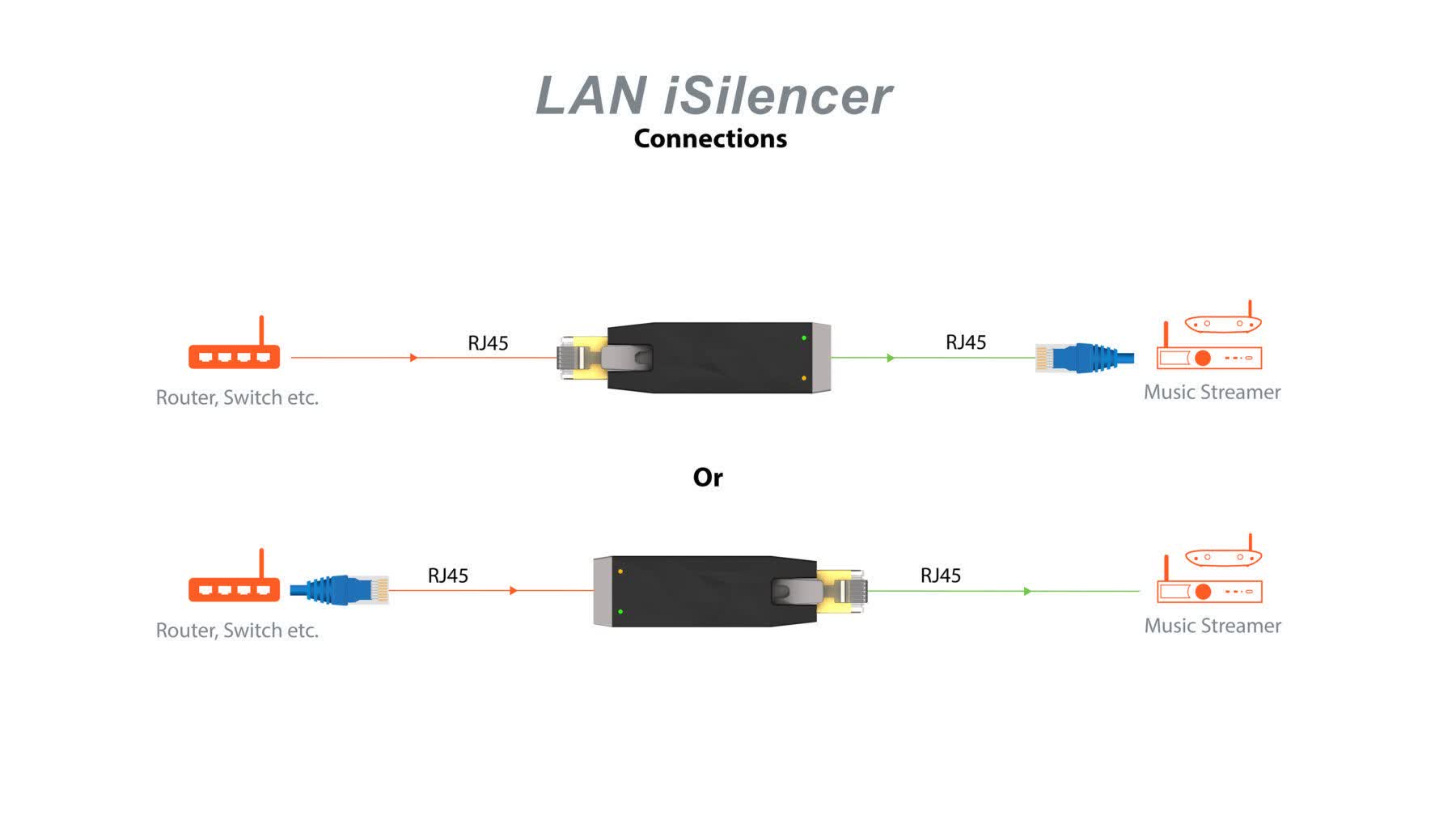 This LAN dongle claims to eliminate network audio interference | TechSpot