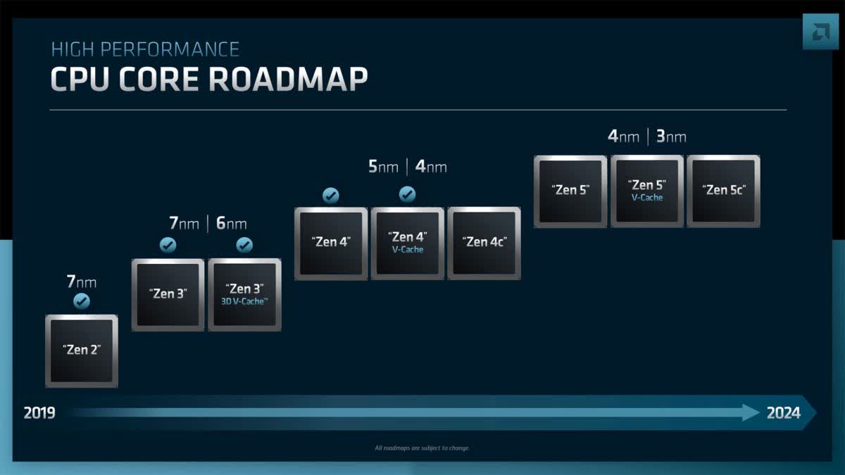 AMD Zen 5 And Zen 6 CPU Codenames Process Nodes Revealed TechSpot