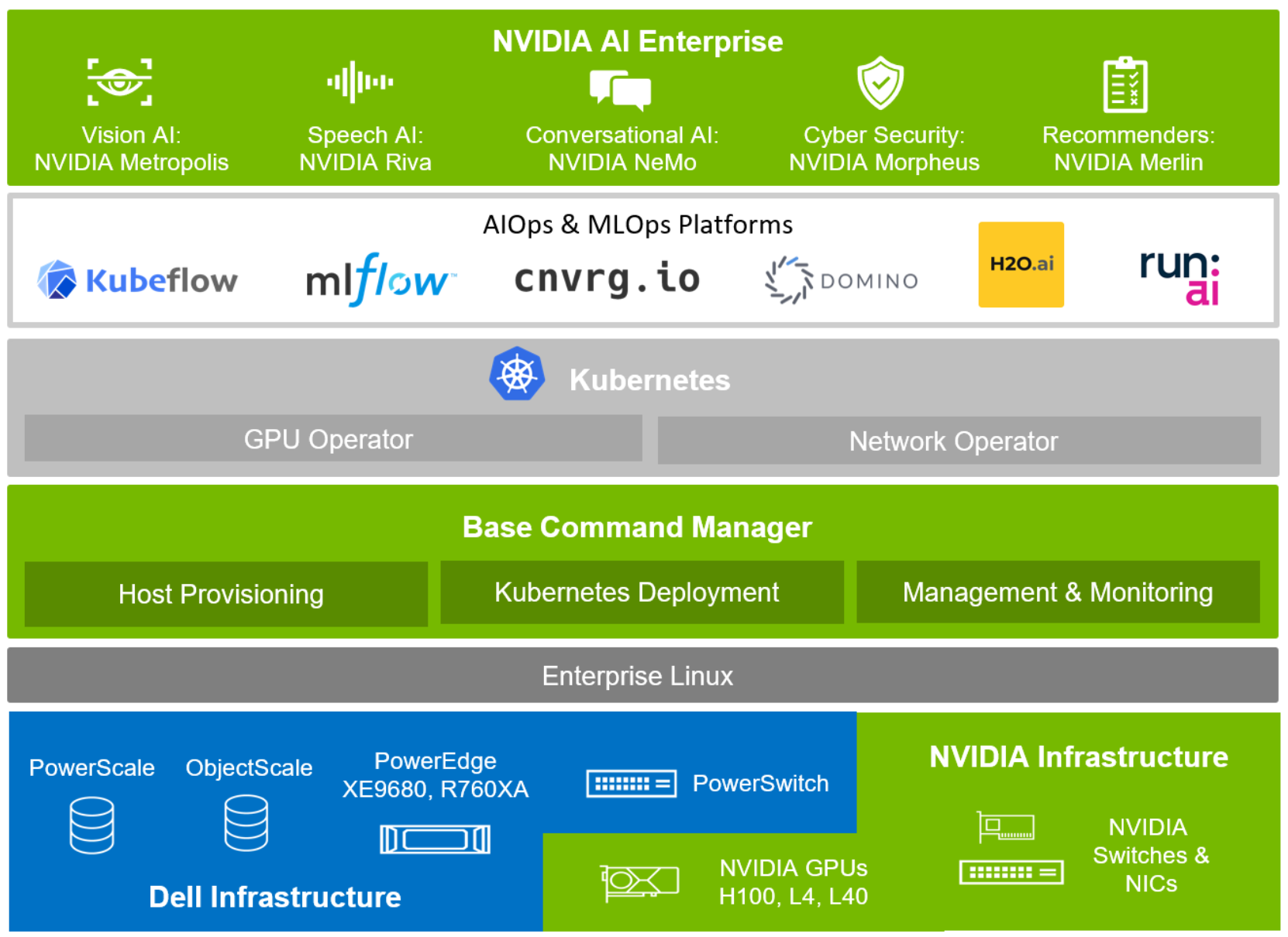 Dell and Nvidia launch Project Helix, generative AI for businesses ... Dell and Nvidia launch Project Helix, generative AI for businesses ...
