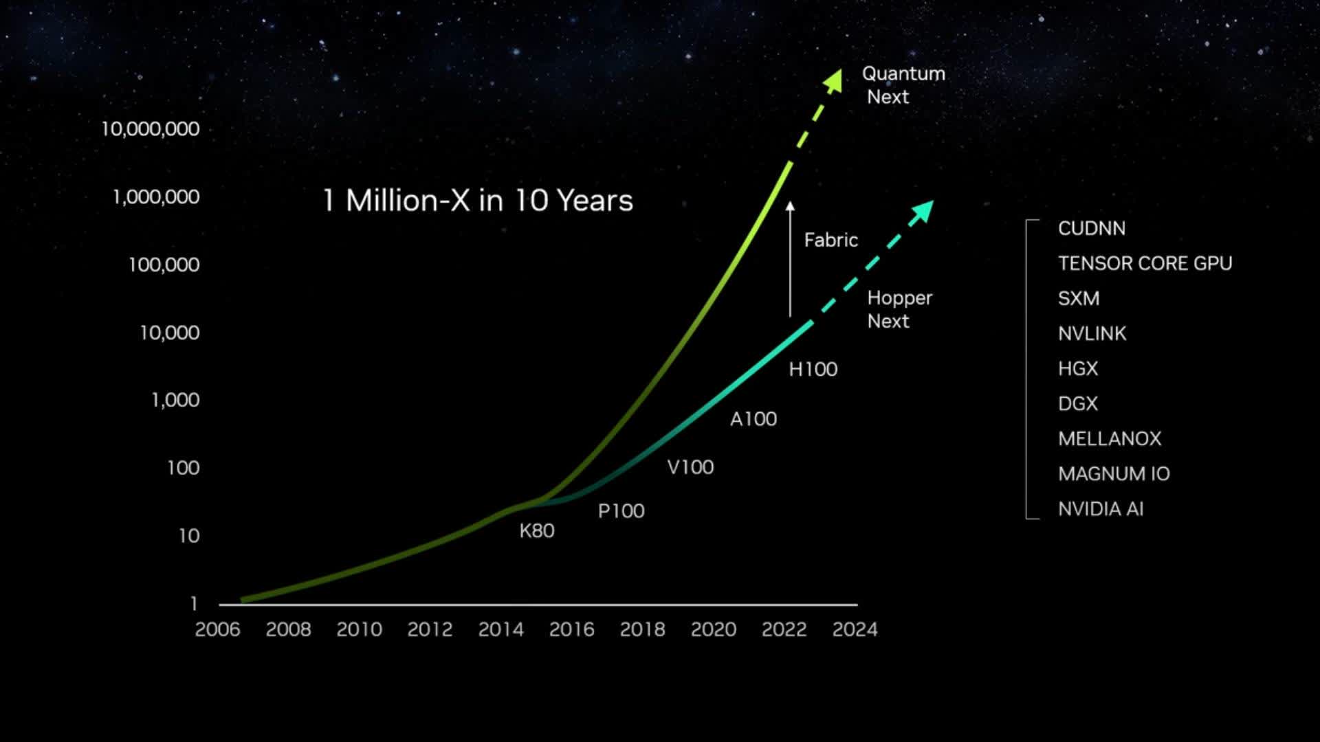 Nvidia New Gpu 2024 Elvira Lorelle Nvidia New Gpu 2024 Elvira Lorelle