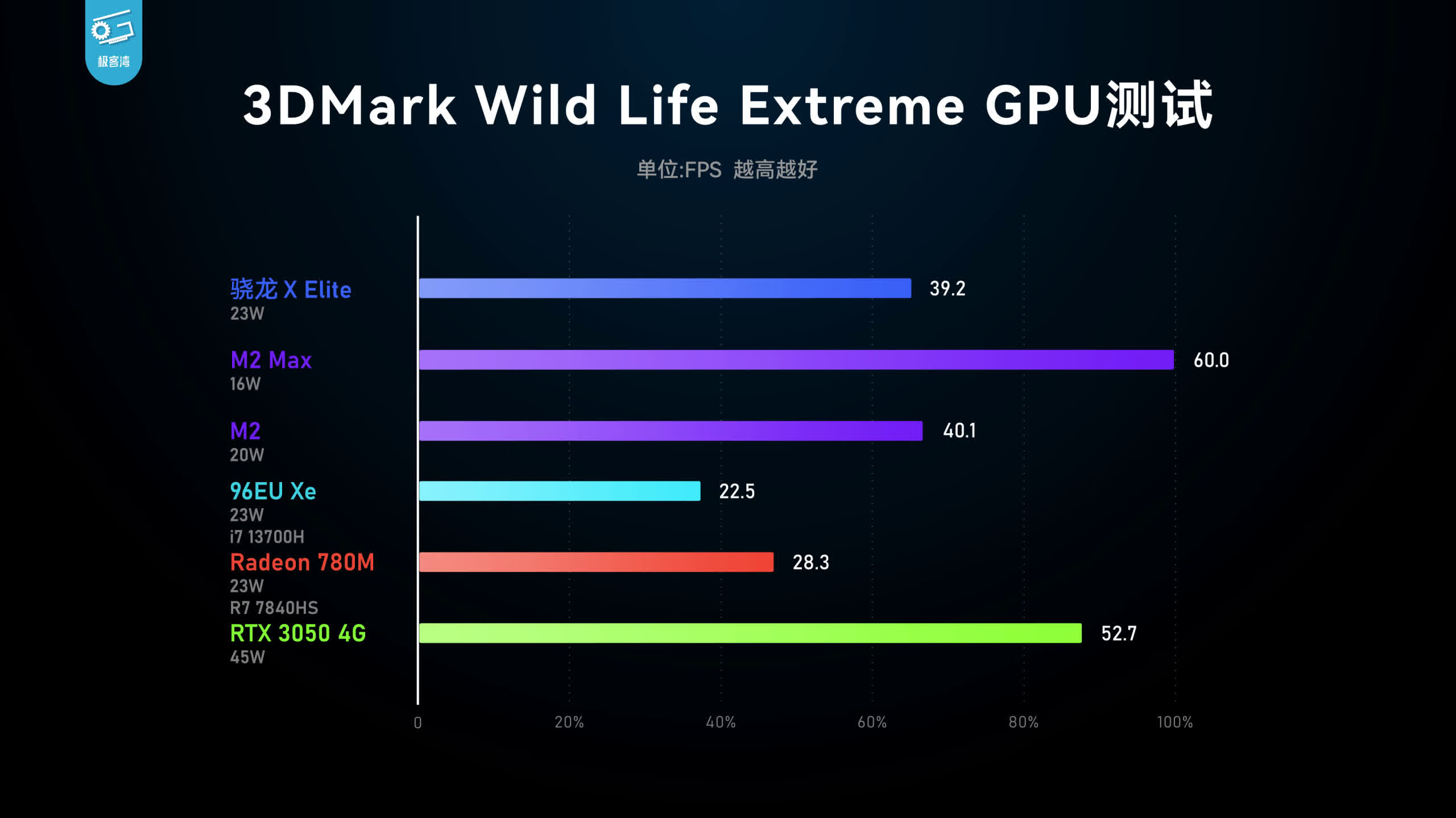 Qualcomm's Snapdragon X Elite outperforms AMD's Radeon 780M in 3DMark ... Qualcomm's Snapdragon X Elite outperforms AMD's Radeon 780M in 3DMark ...
