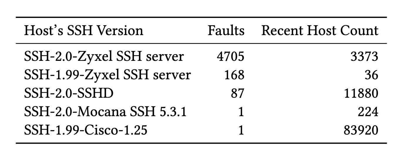 Researchers found a new way to steal SSH encryption keys | TechSpot Researchers found a new way to steal SSH encryption keys | TechSpot