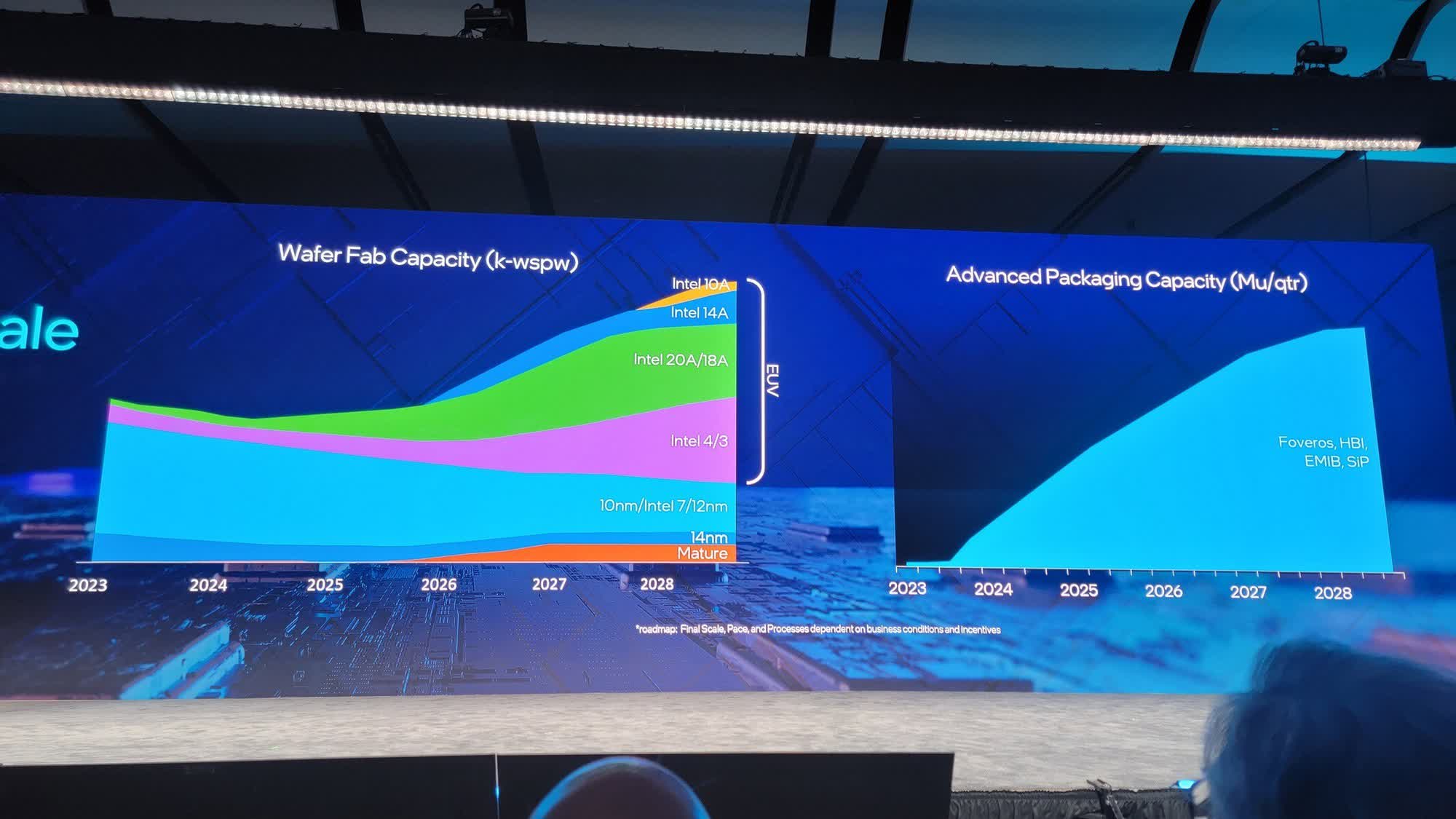 Intels 1nm Node Is Coming In 2027 With Double Digit Improvements In