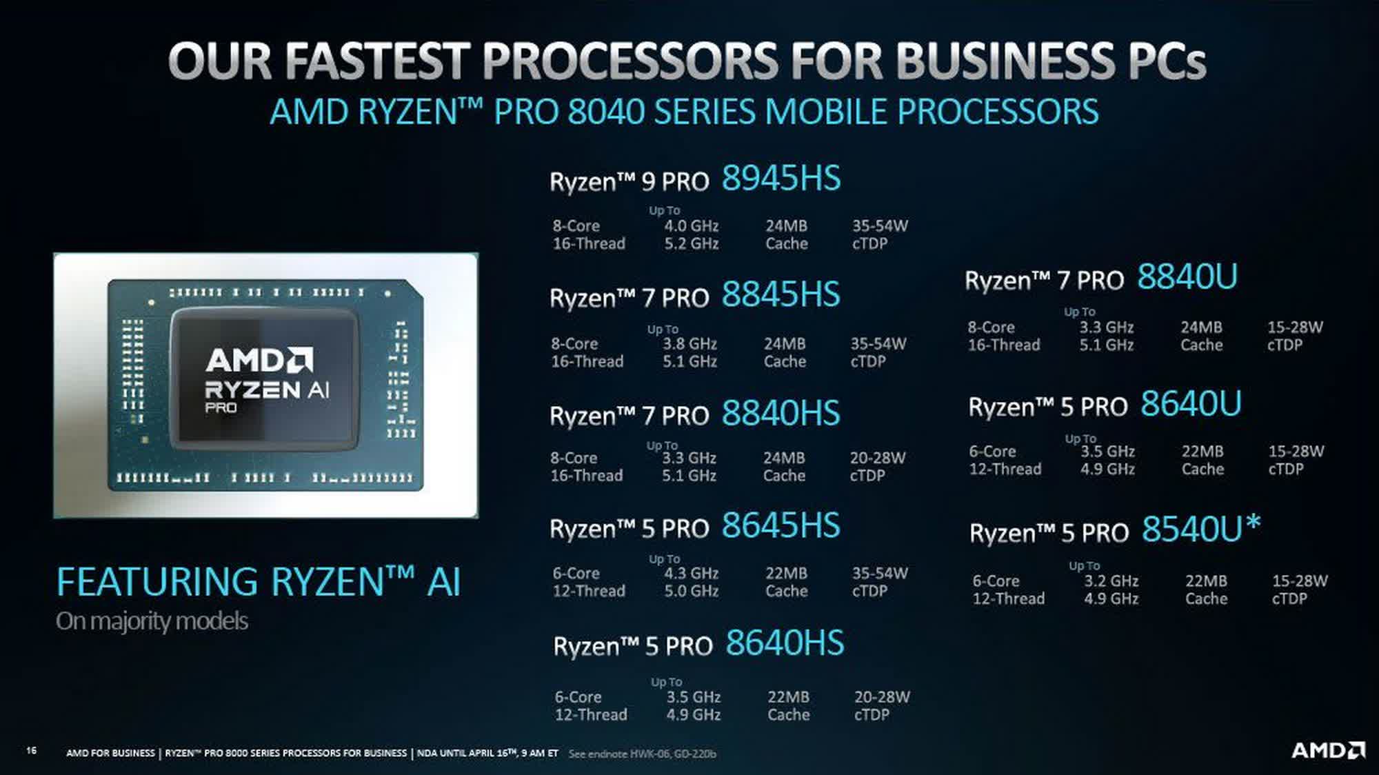 AMD unveils new Ryzen Pro 8000 processors for AI PCs | TechSpot
