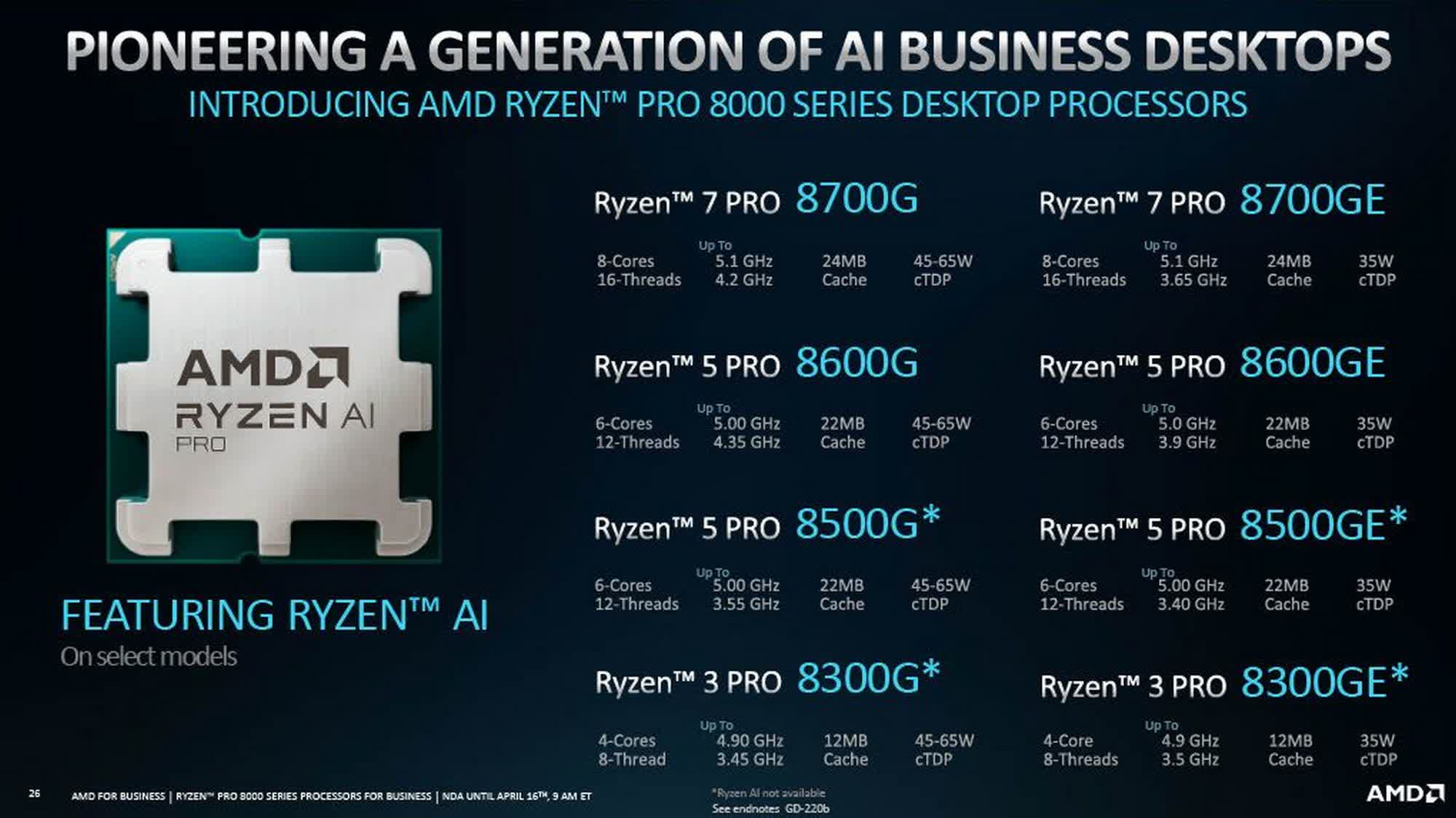 AMD unveils new Ryzen Pro 8000 processors for AI PCs | TechSpot