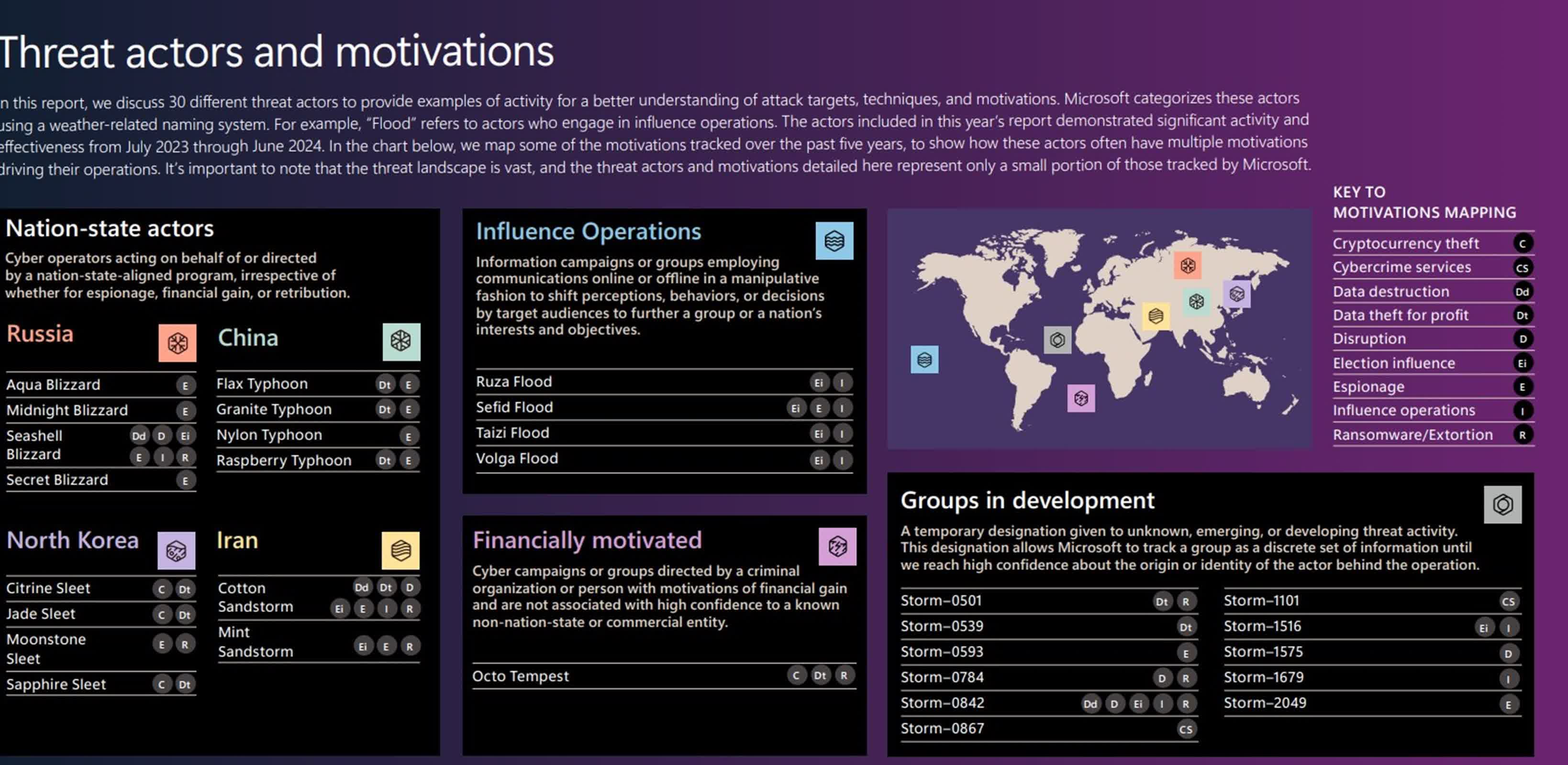 Microsoft warns of 600 million day by day assaults and superior ...