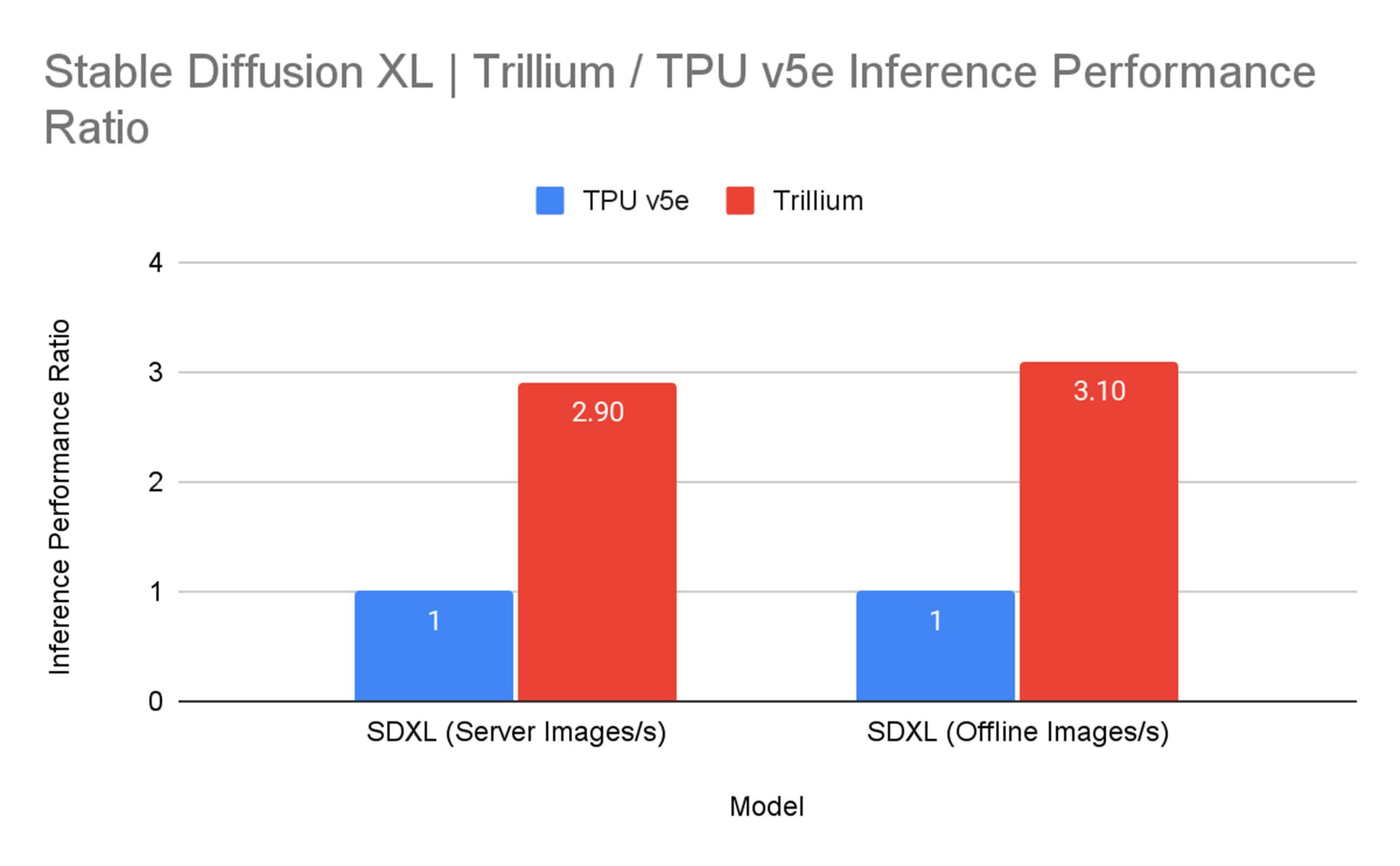 Google Cloud upgrades AI infrastructure with Trillium TPU and Nvidia-powered VMs | TechSpot