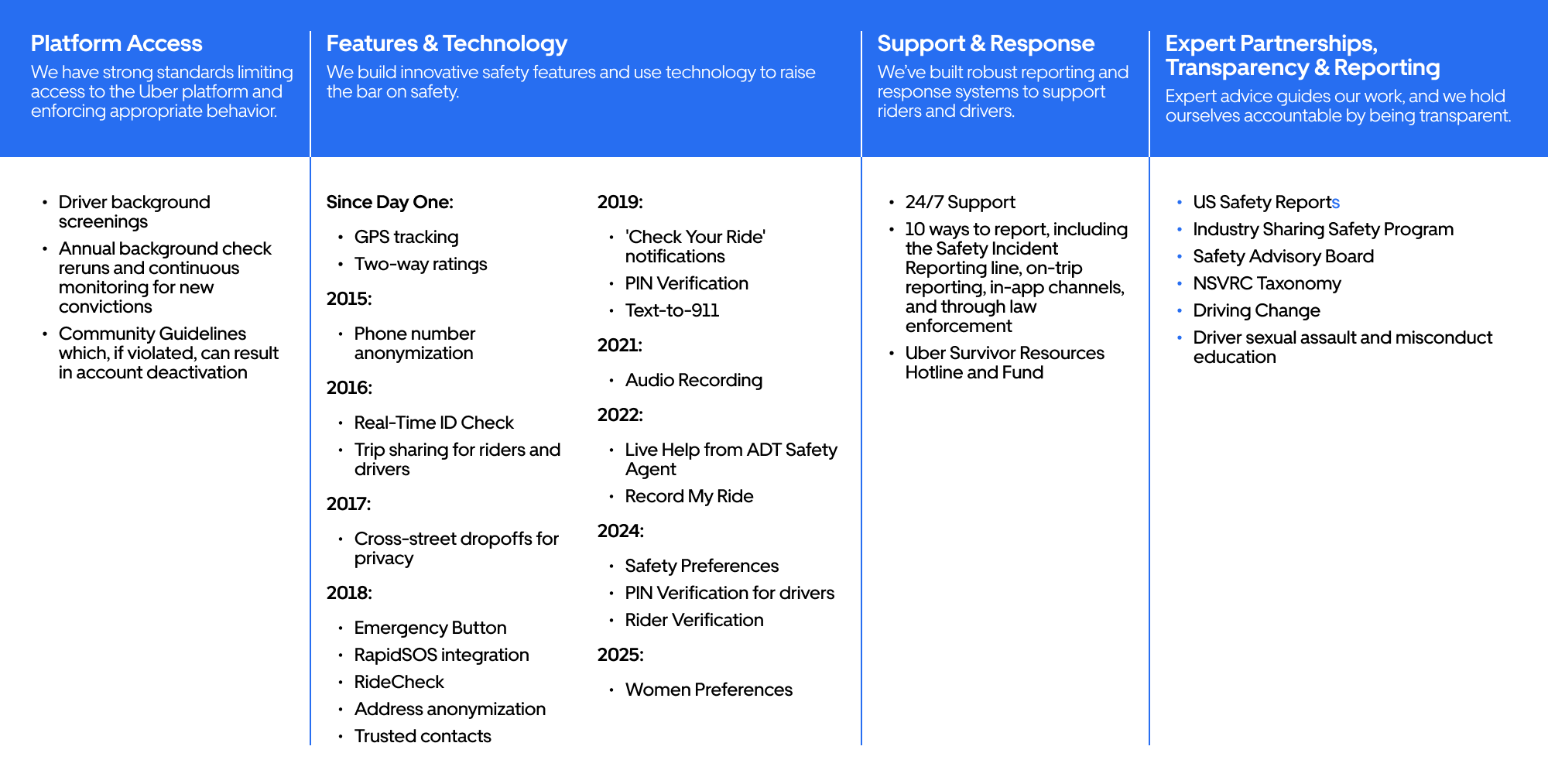 Uber defends safety record after 400,000 sexual misconduct reports in ...