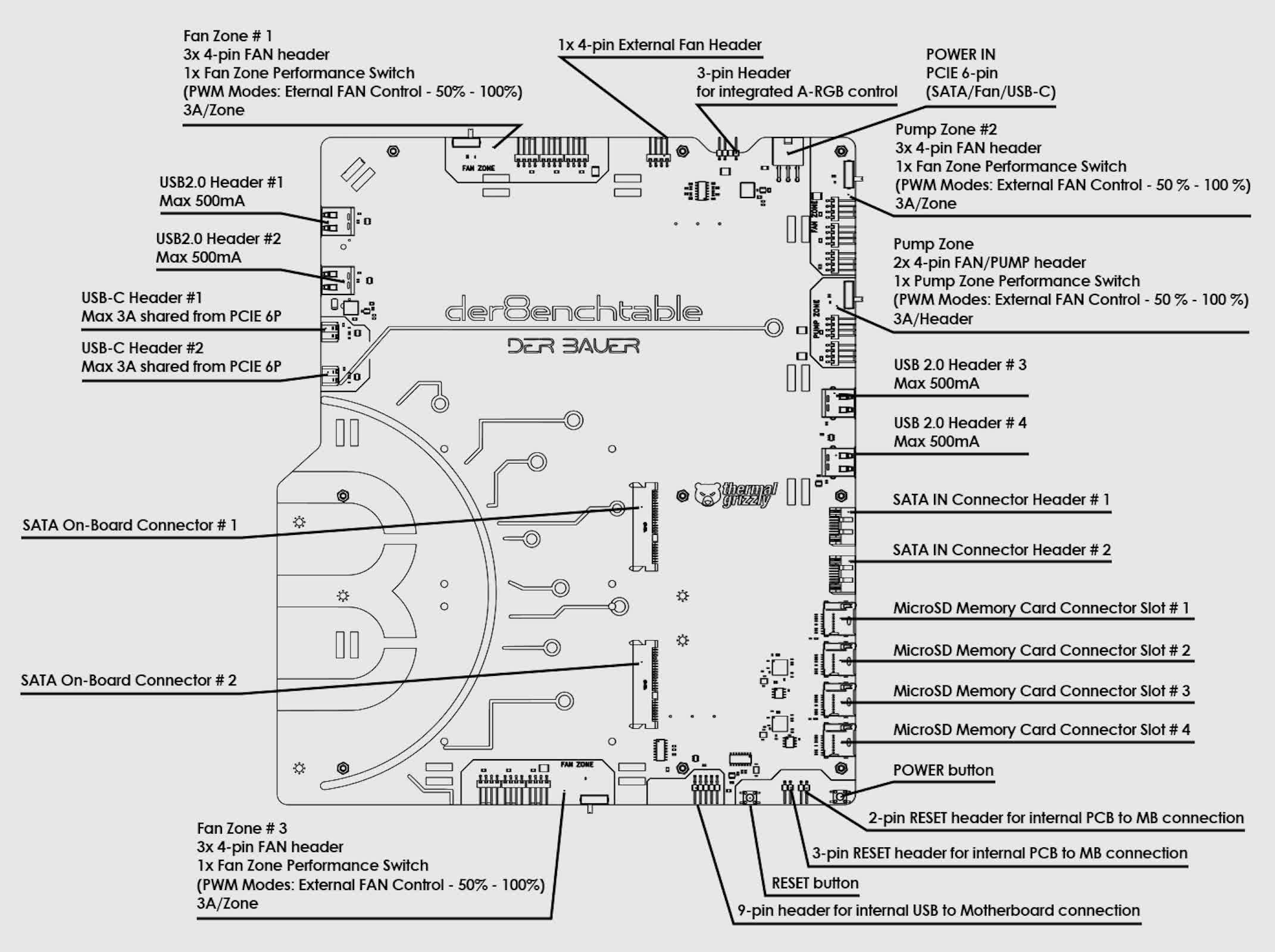 Thermal Grizzly and der8auer unveil open-air test bench for hardware ...