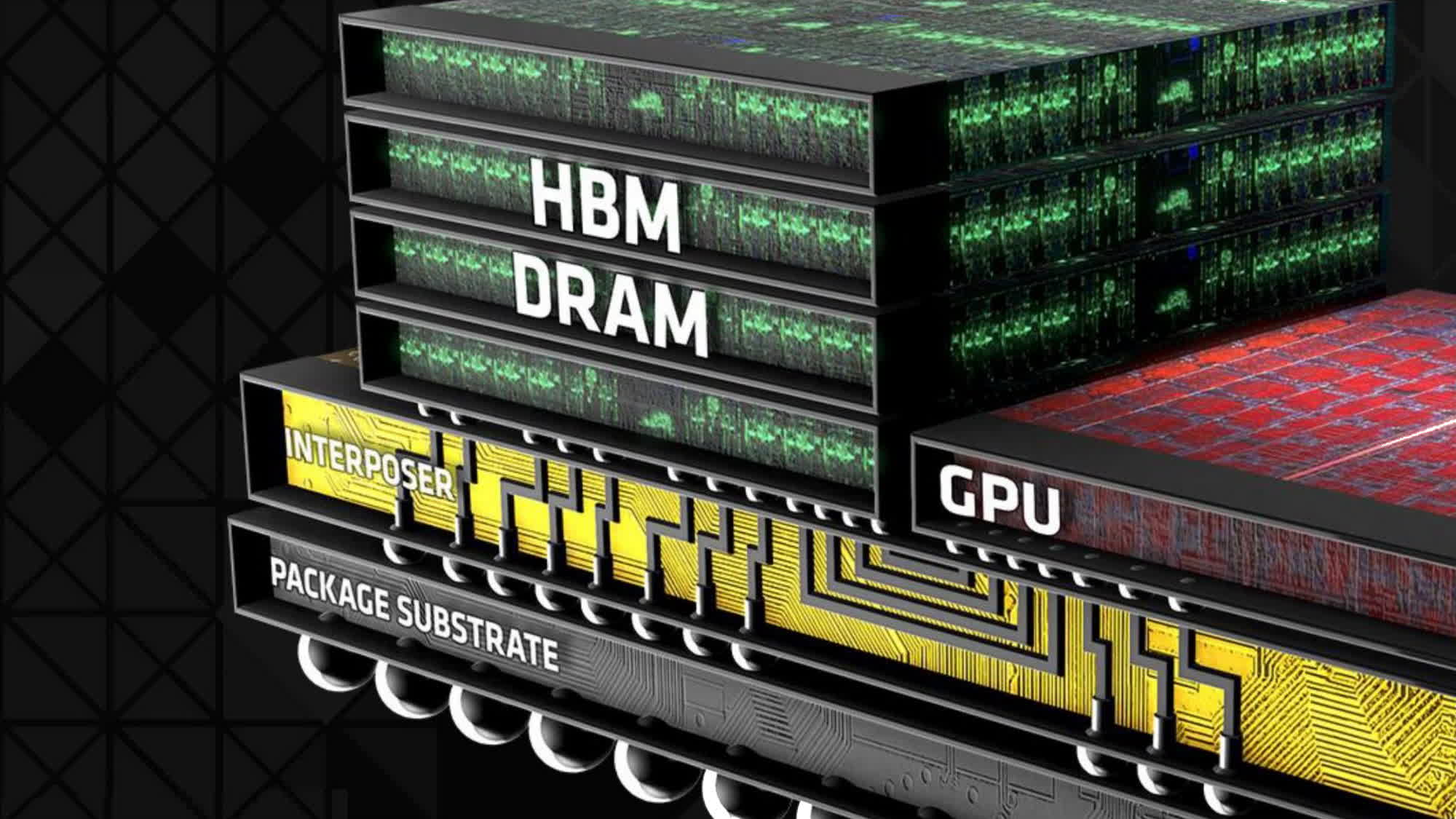 SK Hynix says AI boom will fuel strong HBM chip demand through 2030 | TechSpot