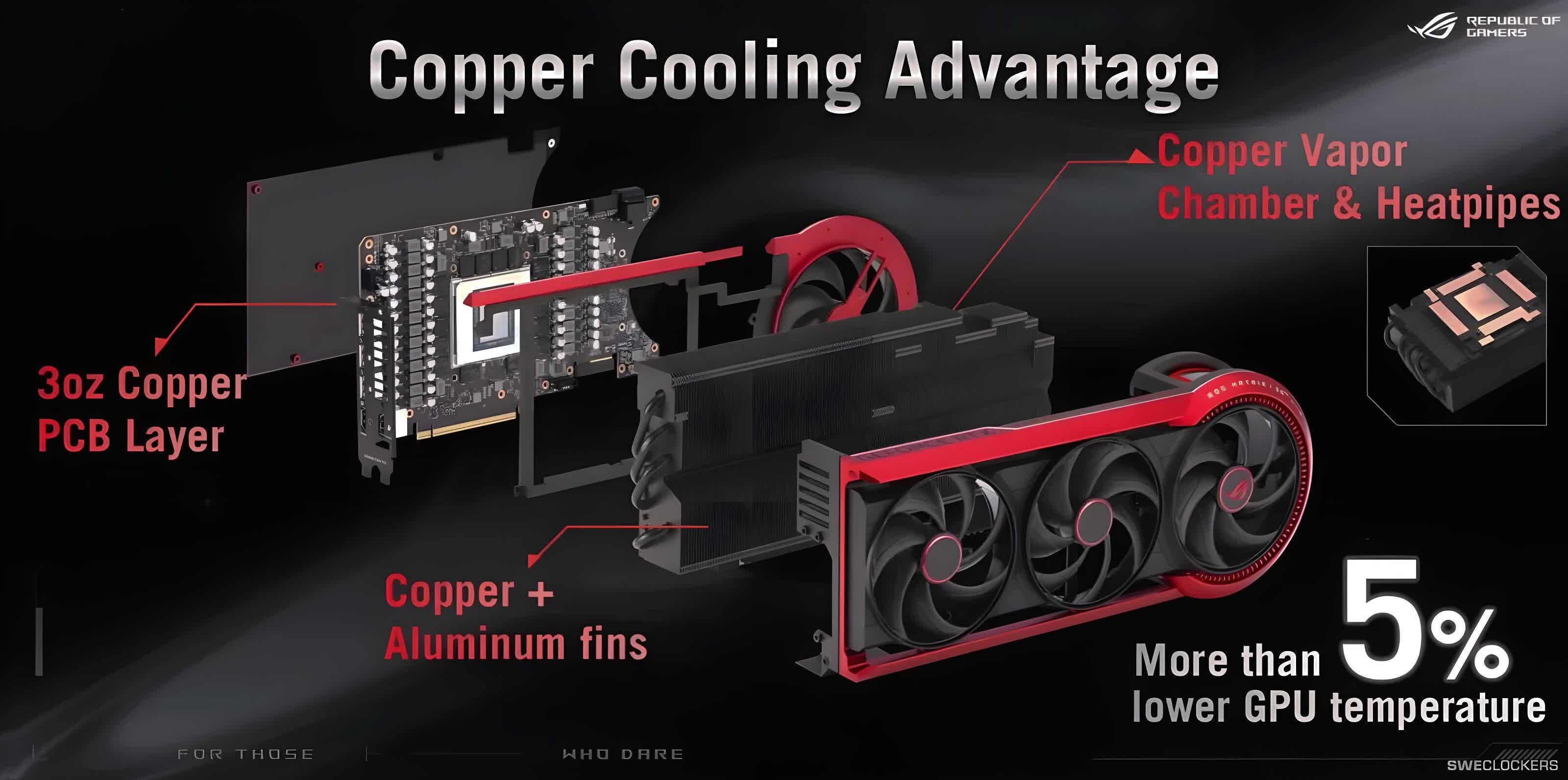 Asus ROG Matrix RTX 5090 30th anniversary edition is a quad-fan monster ...