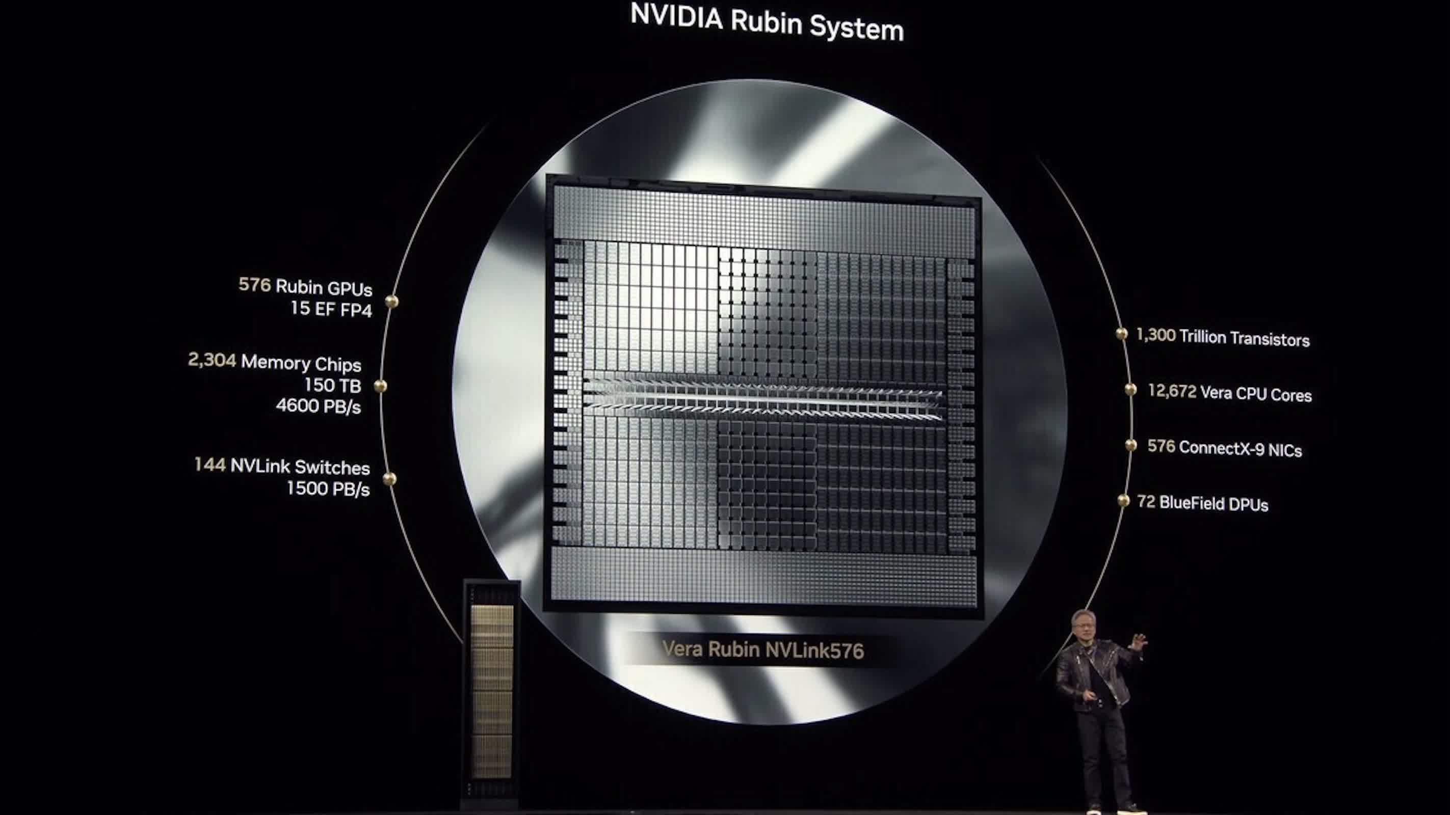 Next-gen Nvidia Rubin prototypes begin testing with leap to chiplet ...