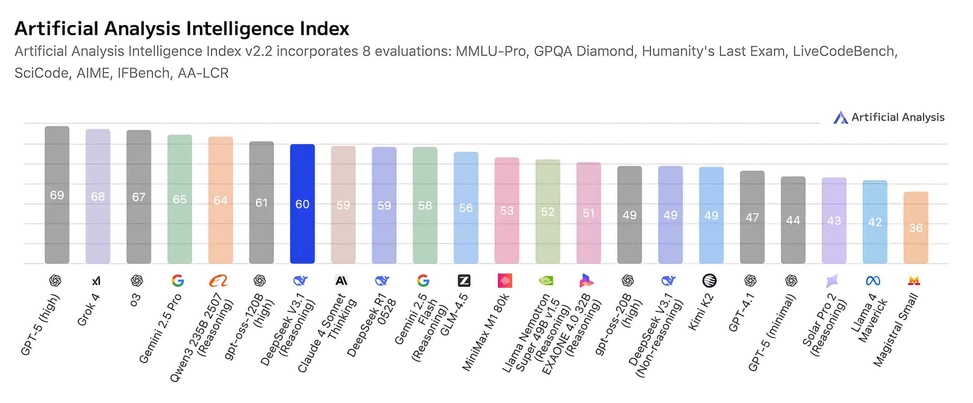 DeepSeek launches v3.1 model, raising the stakes in the US-China AI ...