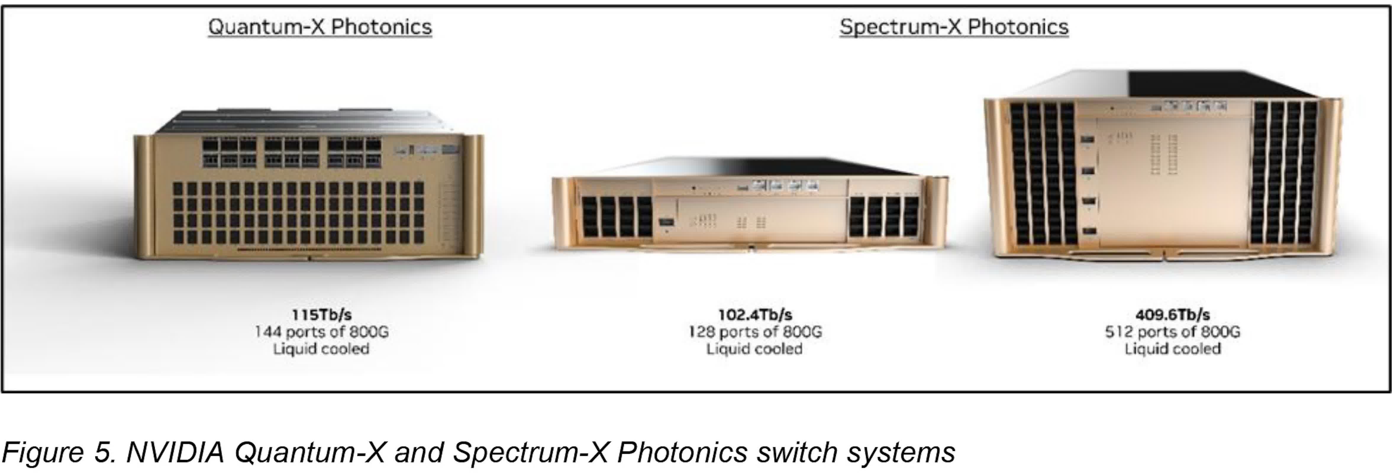 Nvidia turns to silicon photonics to supercharge next-gen AI clusters ...
