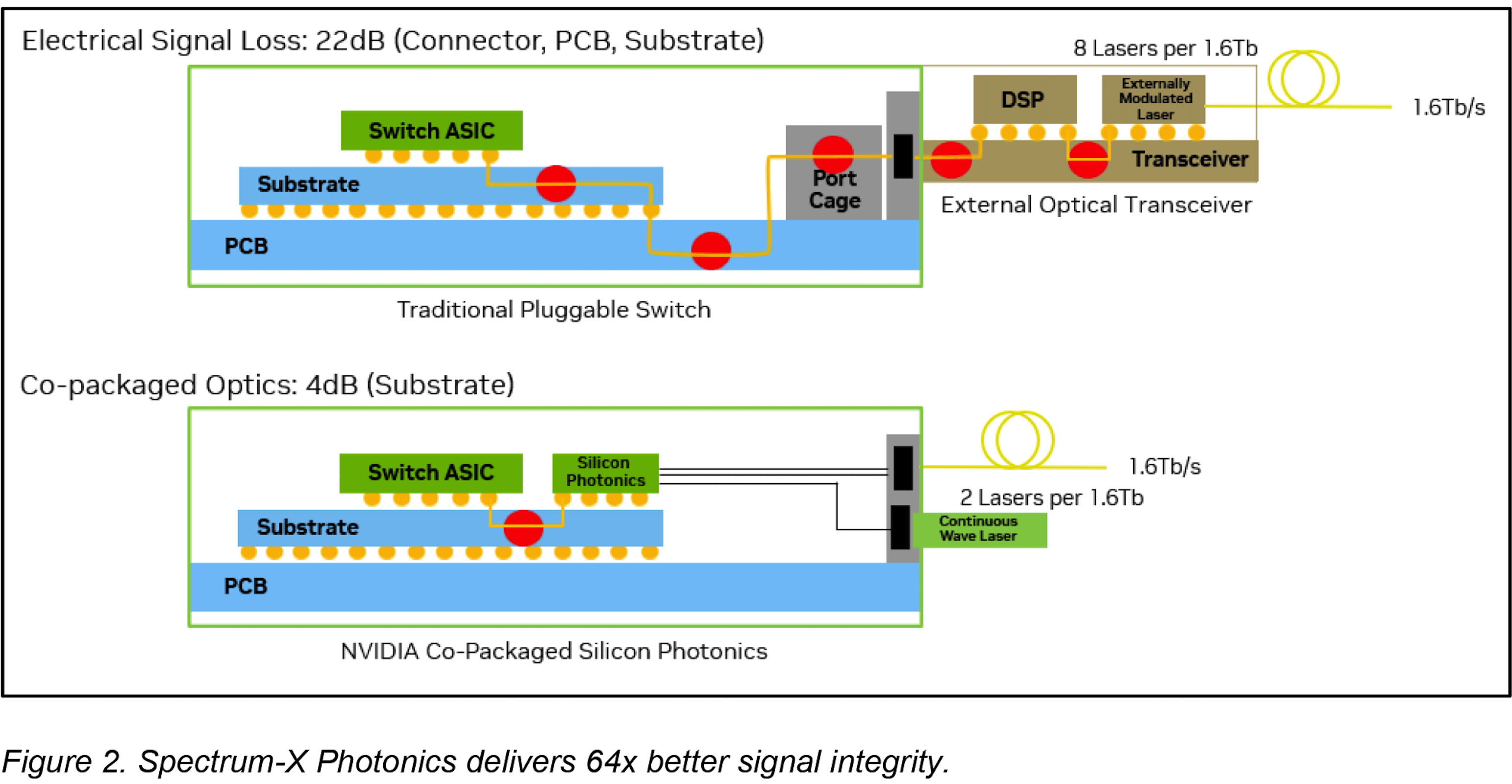 Nvidia turns to silicon photonics to supercharge next-gen AI clusters ...