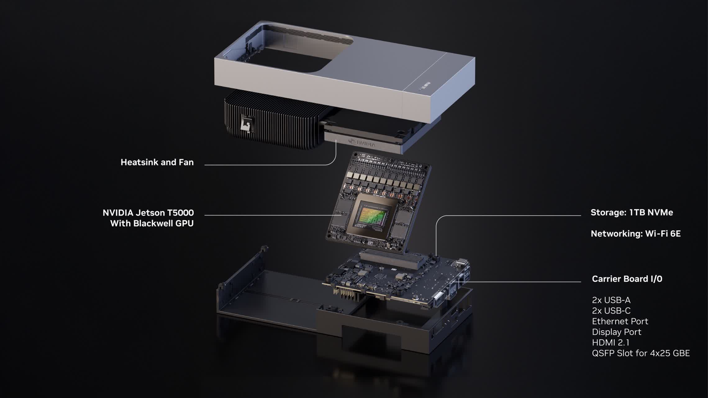 Nvidia launches Jetson Thor: $3,499 "robot brain" AI computer with real ...