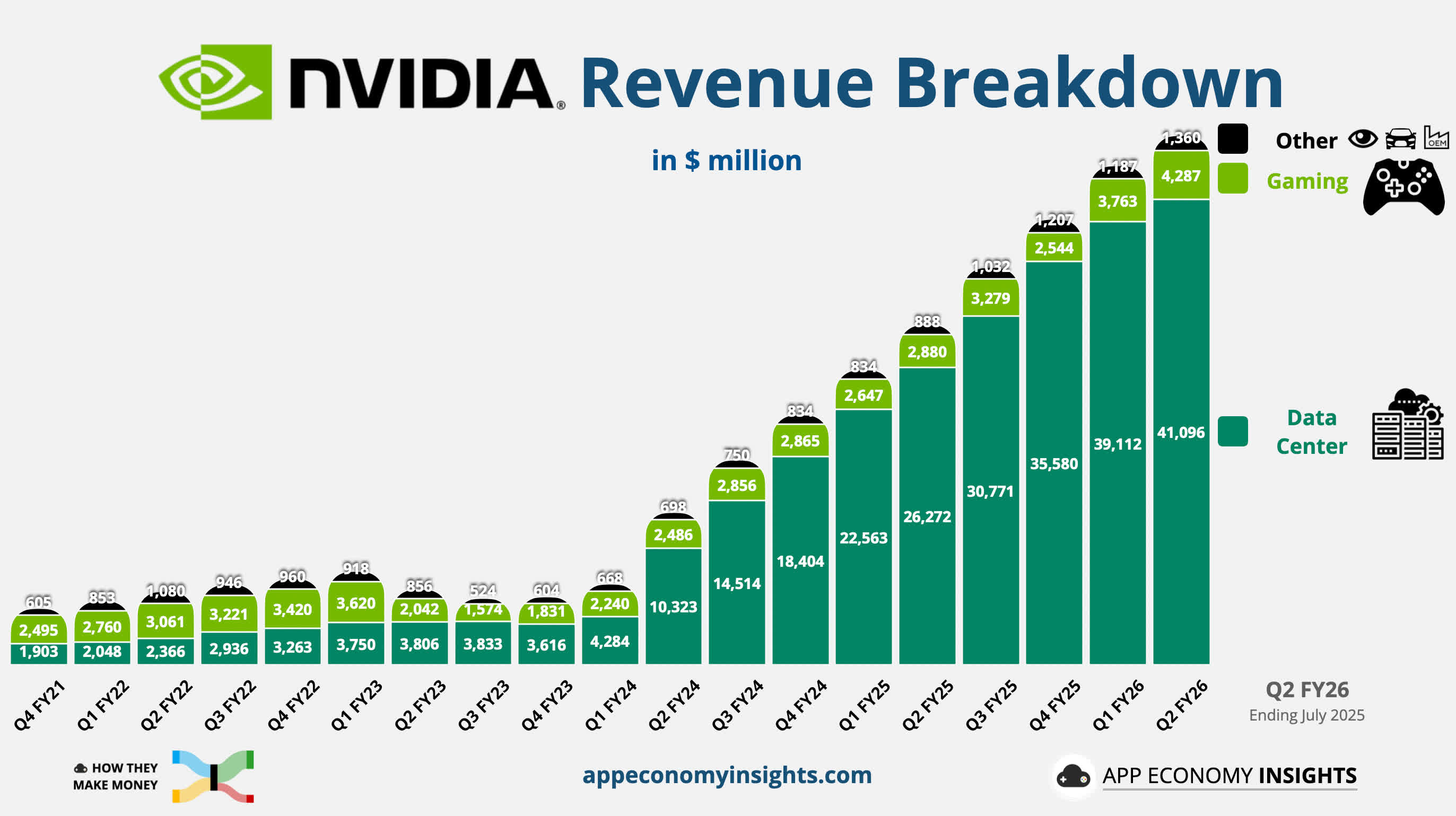 Nearly 40% of Nvidia's revenue tied to two mystery customers, filing ...