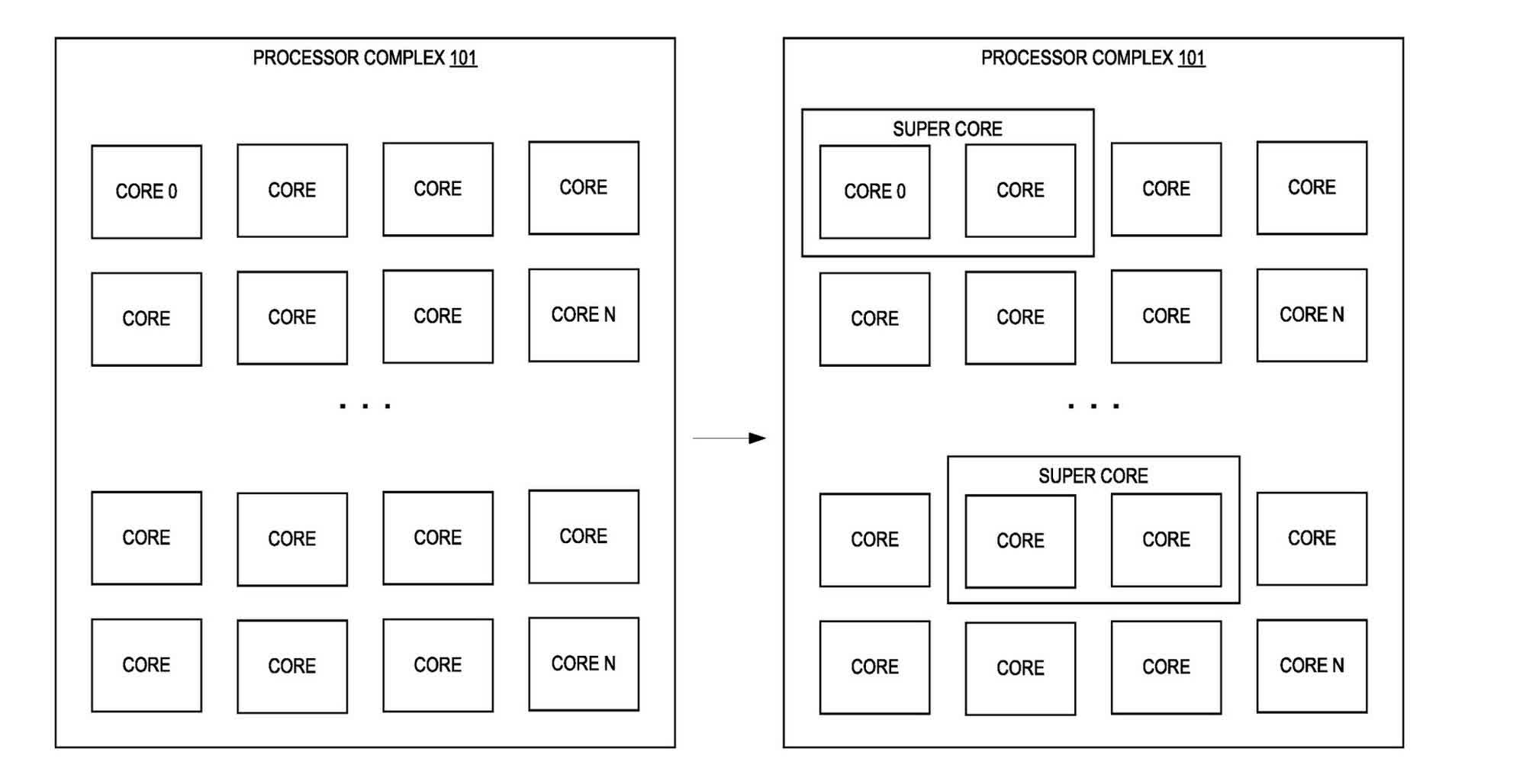 Intel Files For Patent On Software Defined Super Cores To Maximize Single Core Performance