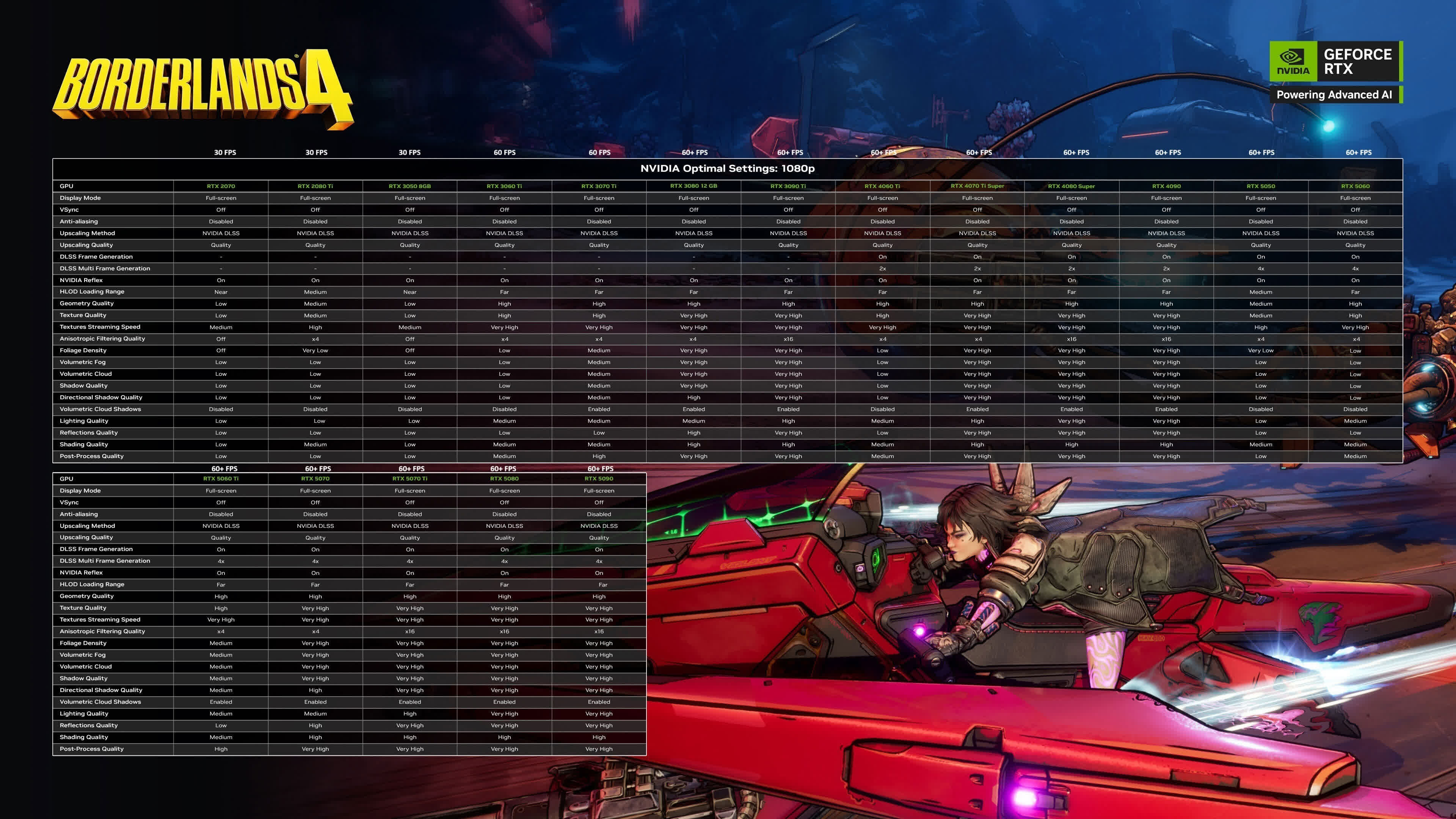 Borderlands 4 launches to 'Mixed' Steam rating due to performance ...