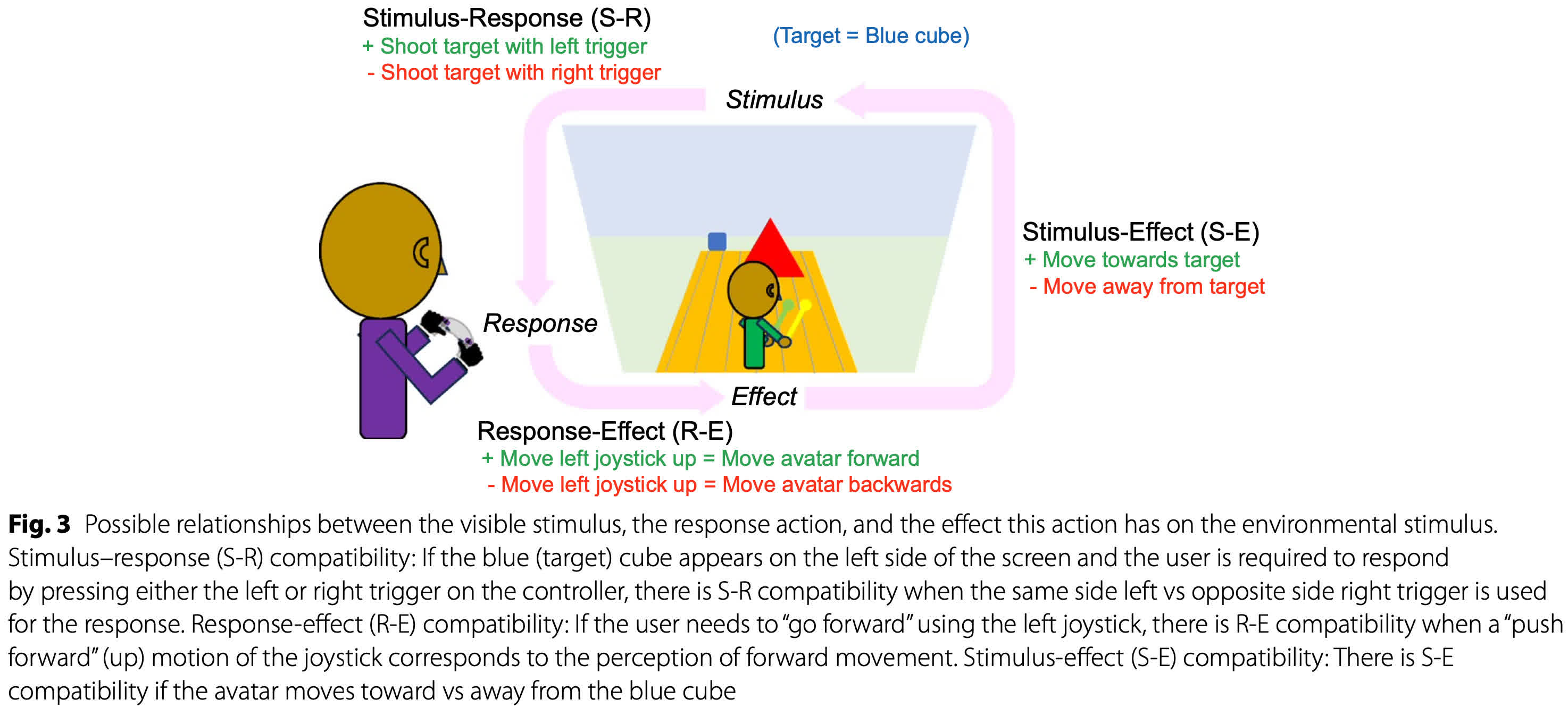 Science has finally figured out why I play games with inverted camera ...